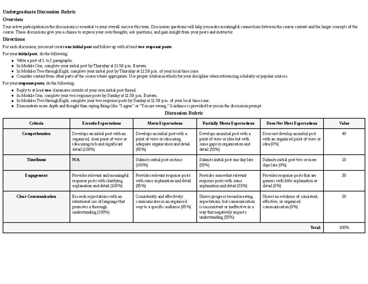 Undergraduate Discussion Rubric - Undergraduate Discussion Rubric ...