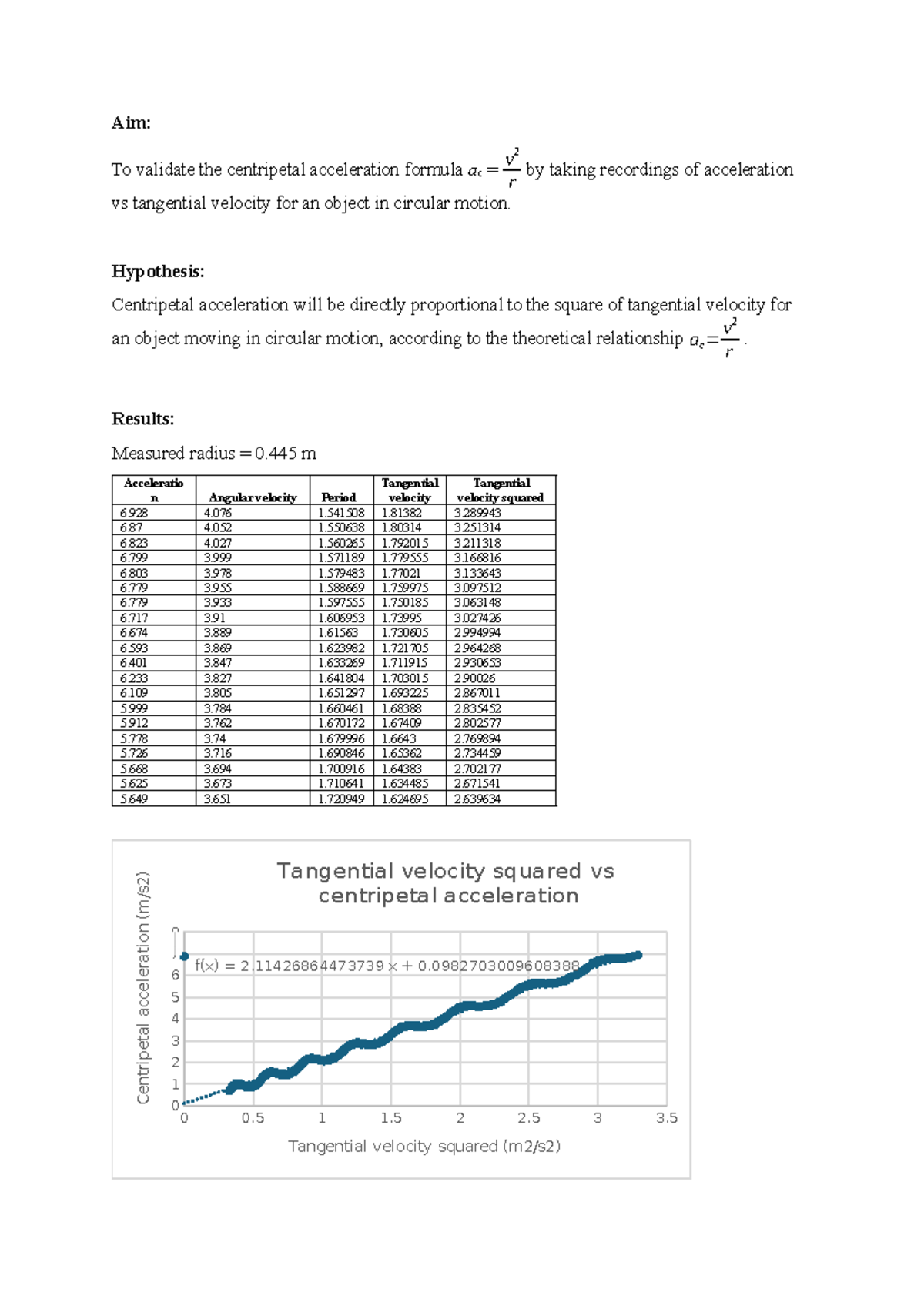 Centripetal Acceleration vs Tangential Velocity: Newtonian Assignment ...