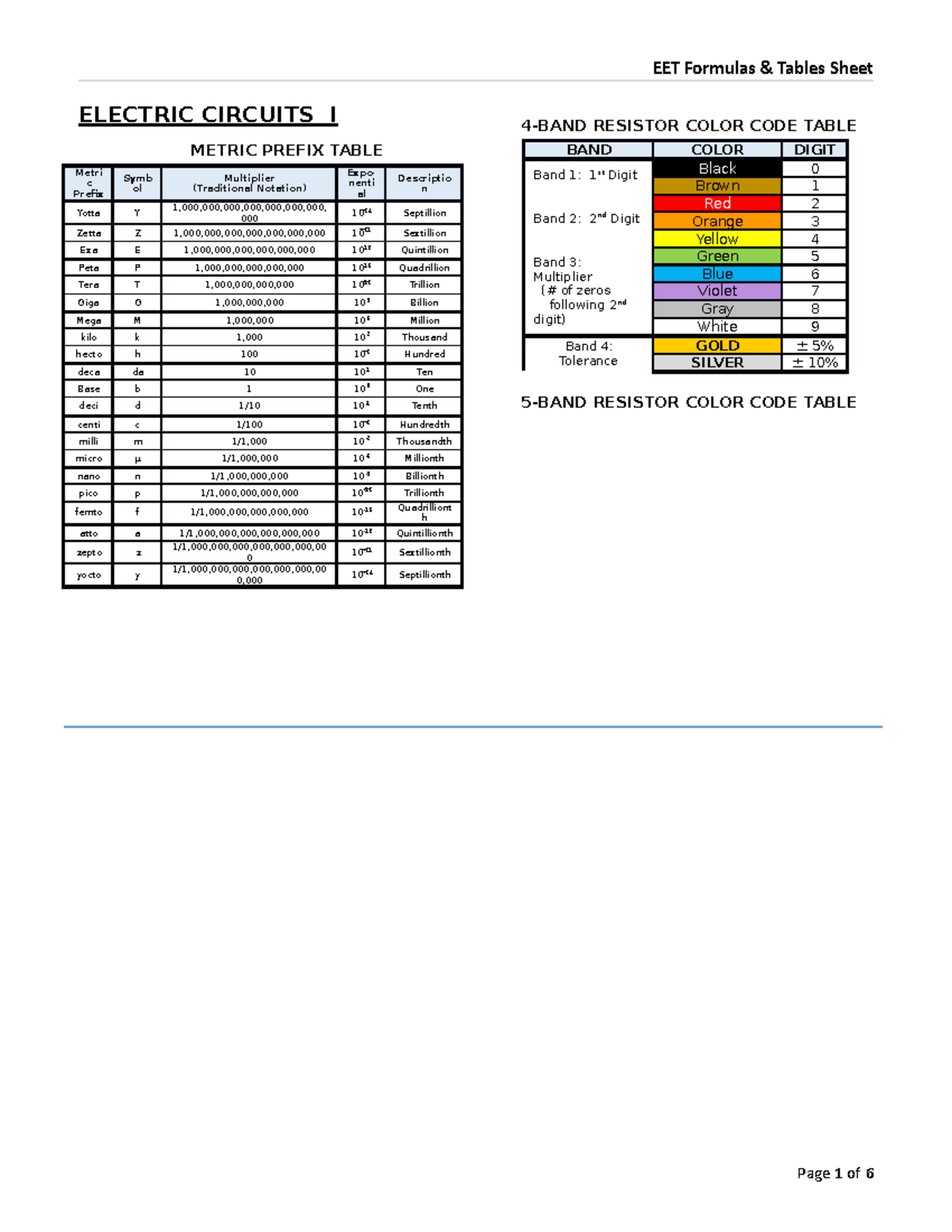 EET 110 Tables and Formulas - ELECTRIC CIRCUITS I METRIC PREFIX TABLE ...