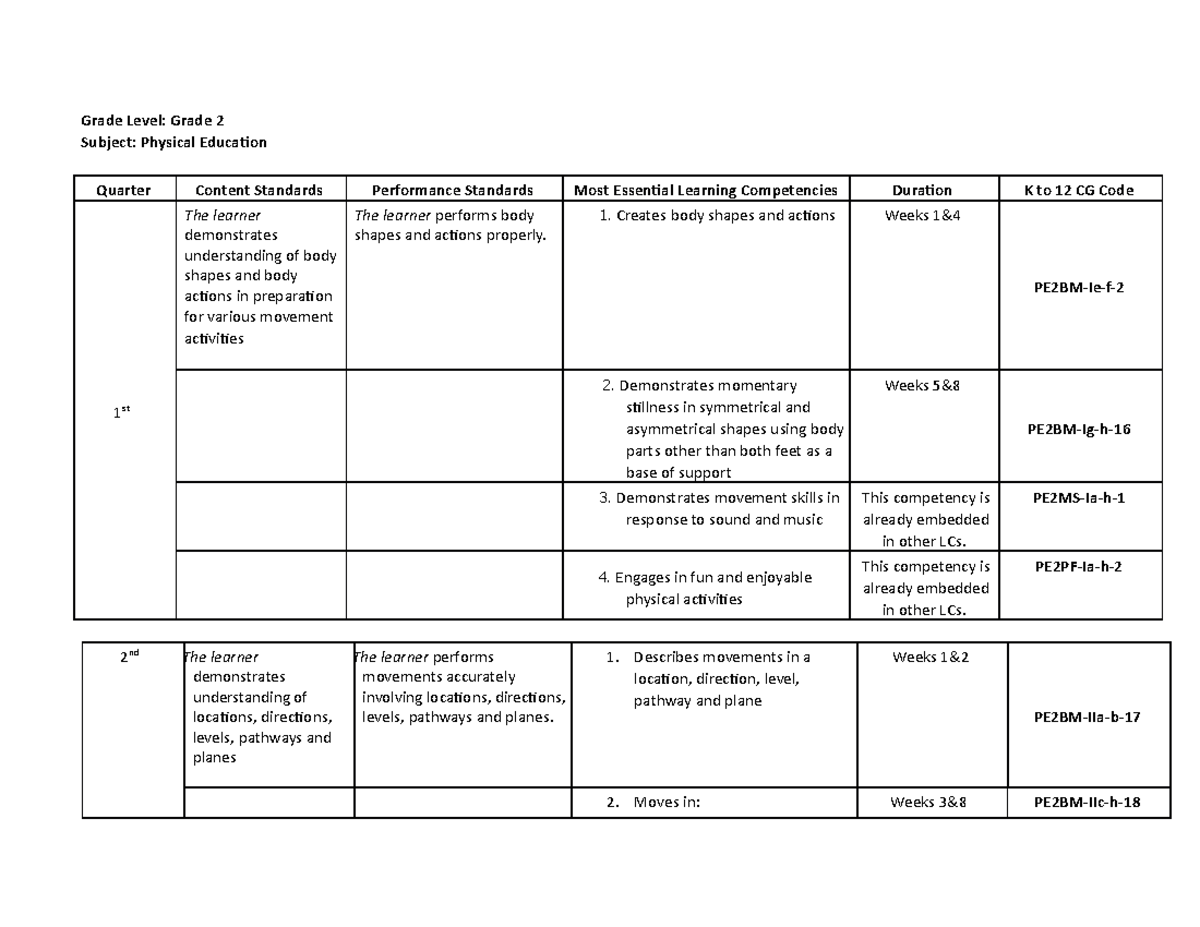 Grade 2 pe cg - IVAN - Grade Level: Grade 2 Subject: Physical Education ...