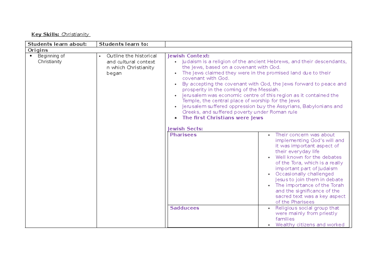 Christianity Study Notes: Origins, Teachings, and Key Beliefs - Studocu