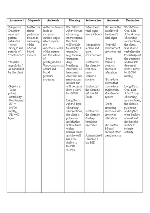 652899066 Focus Charting masterlist - ICU FDAR CHARTING SAMPLE FOCUS ...