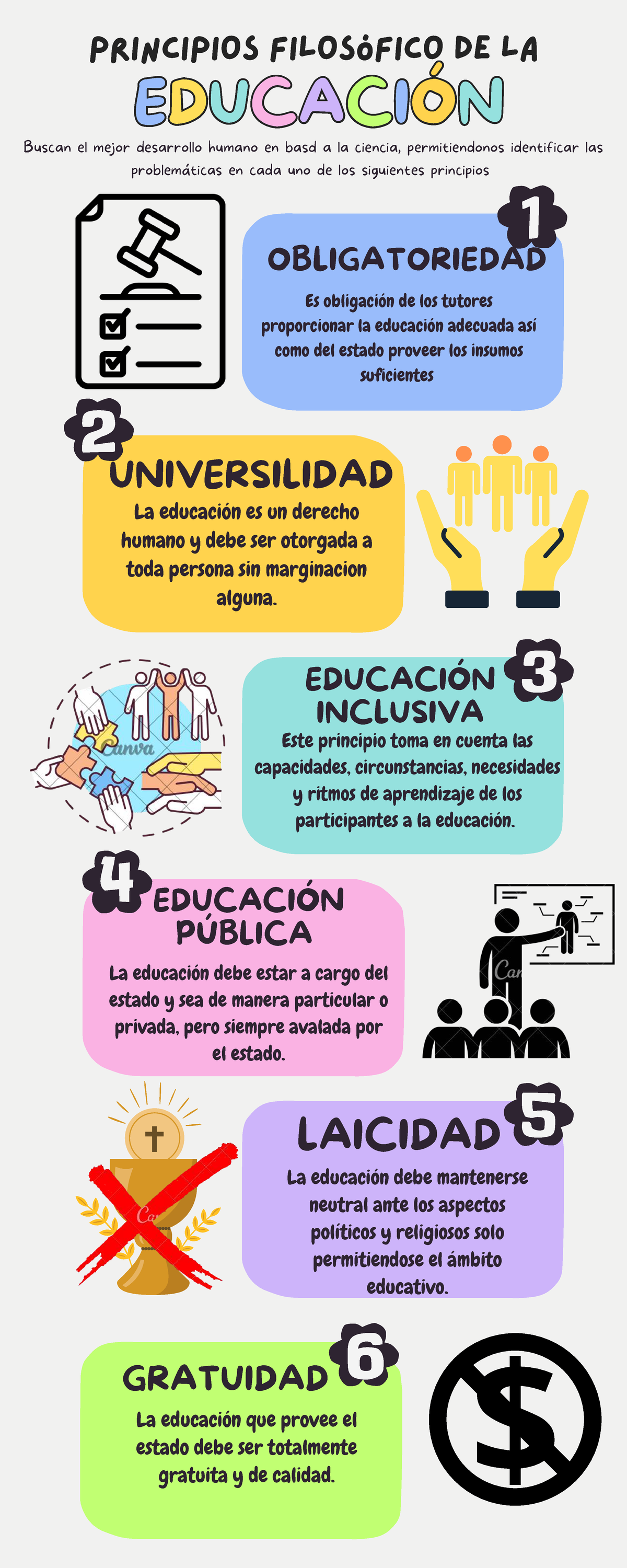 Infografía sobre Principios Filosóficos de la Educación 2025 - Studocu