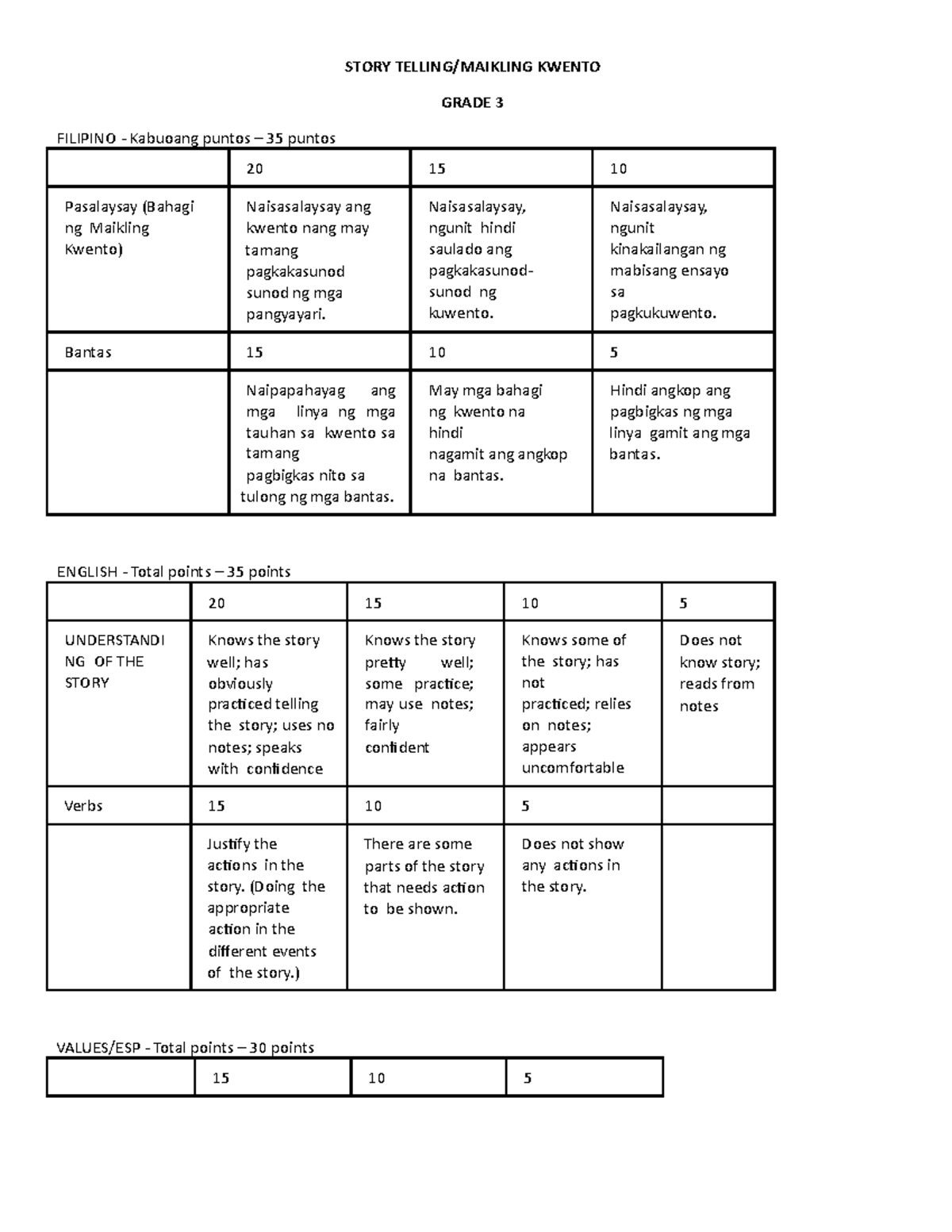 Grade 3 Storytelling Rubrics - Filipino, English & Values Evaluation ...