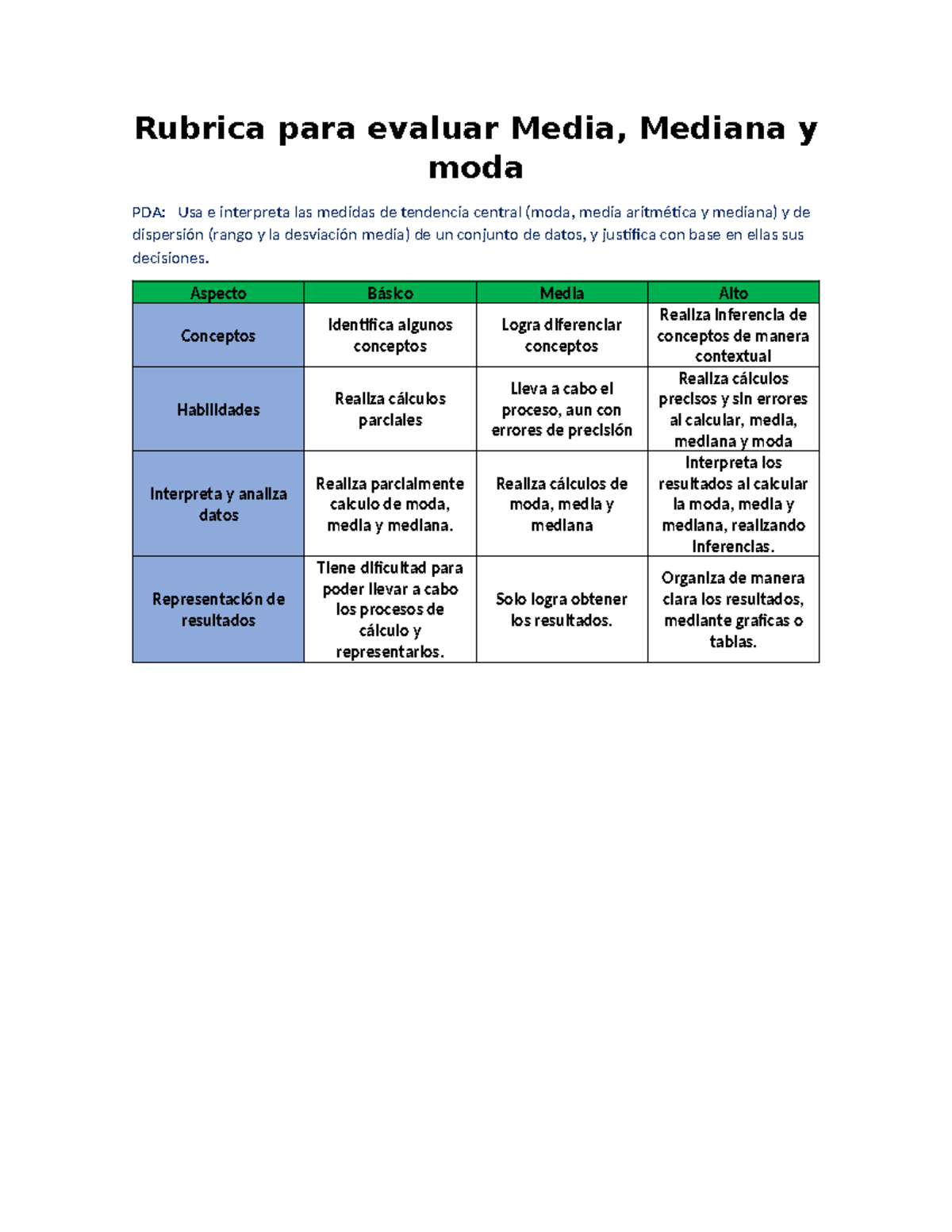 Rubrica para Evaluar Media, Mediana y Moda - PDA - Studocu