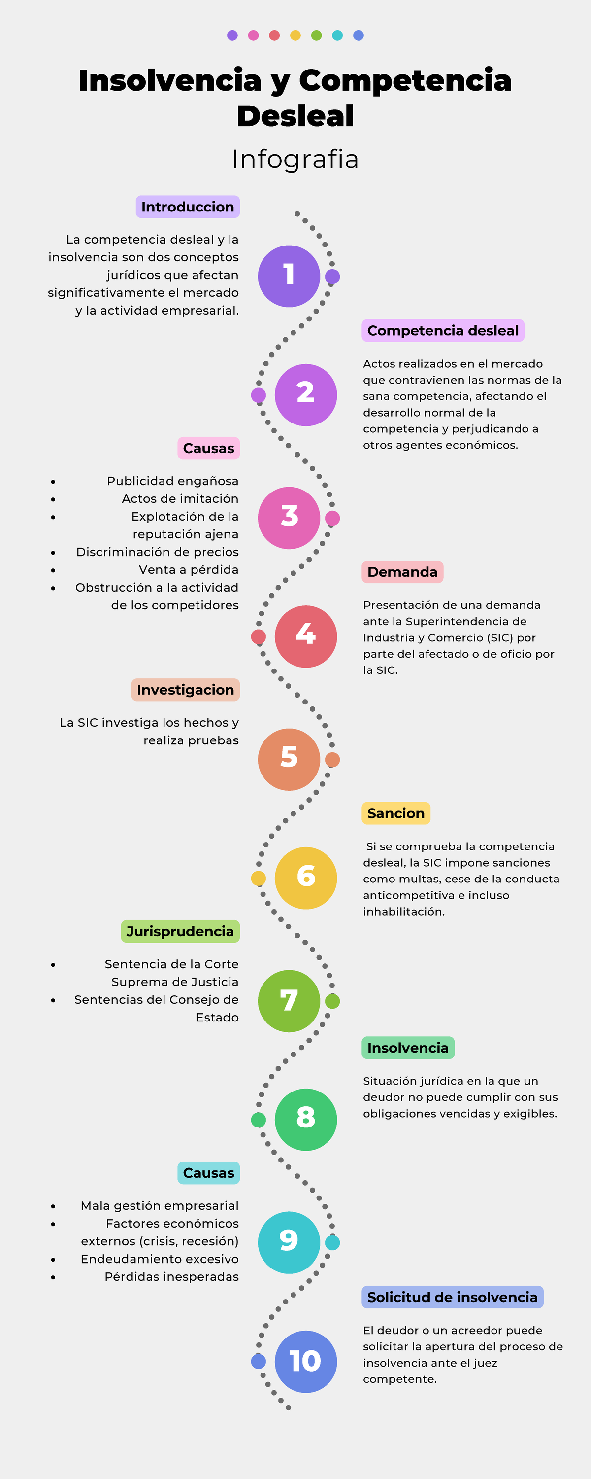 Infografía sobre Competencia Desleal e Insolvencia en el Mercado - Studocu
