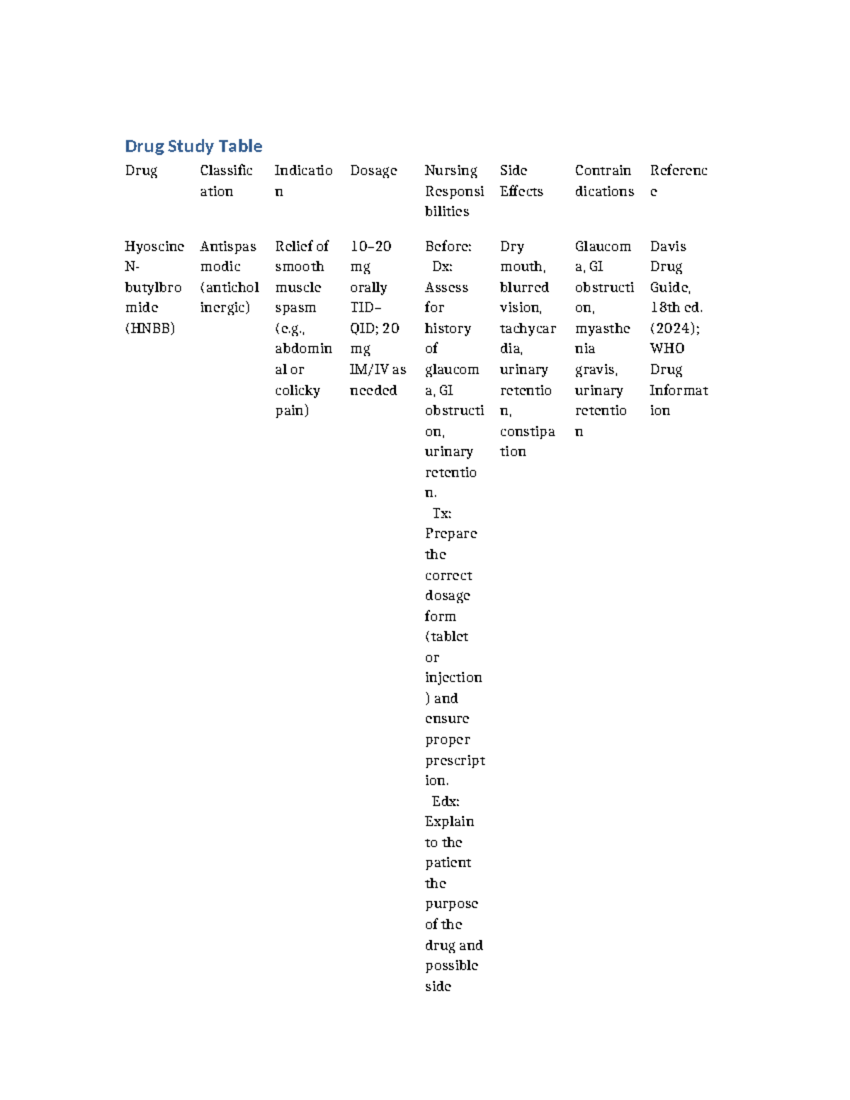Drug Study Table: Hyoscine Nbutylbromide (HNBB) Overview and Nursing ...