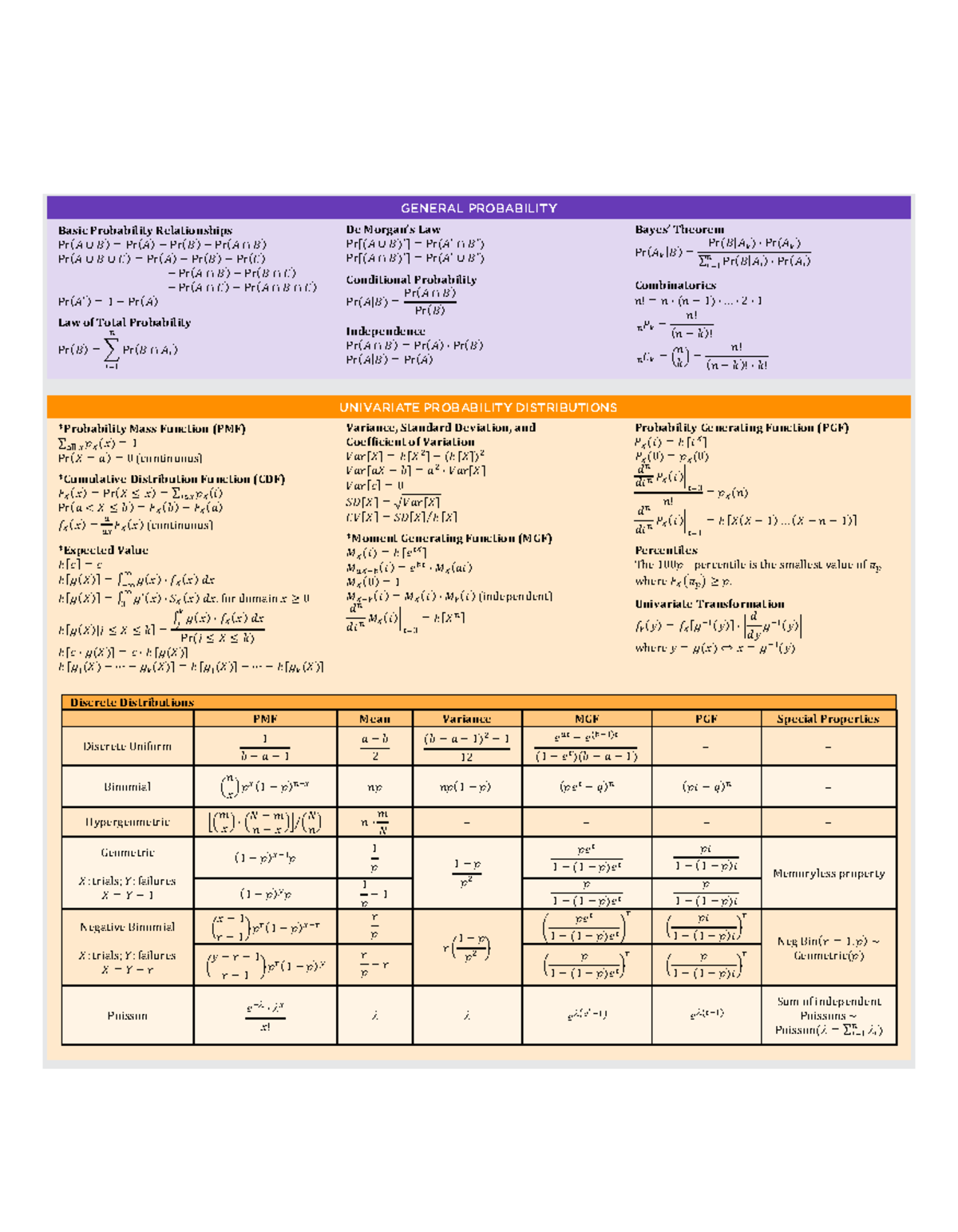 Probability Formulas and Relationships for Exam Preparation - Studeersnel