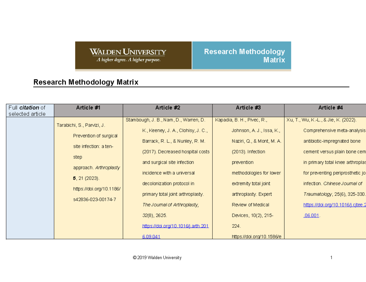EB002 Research Methodology Matrix for Infection Prevention in TJA - Studocu