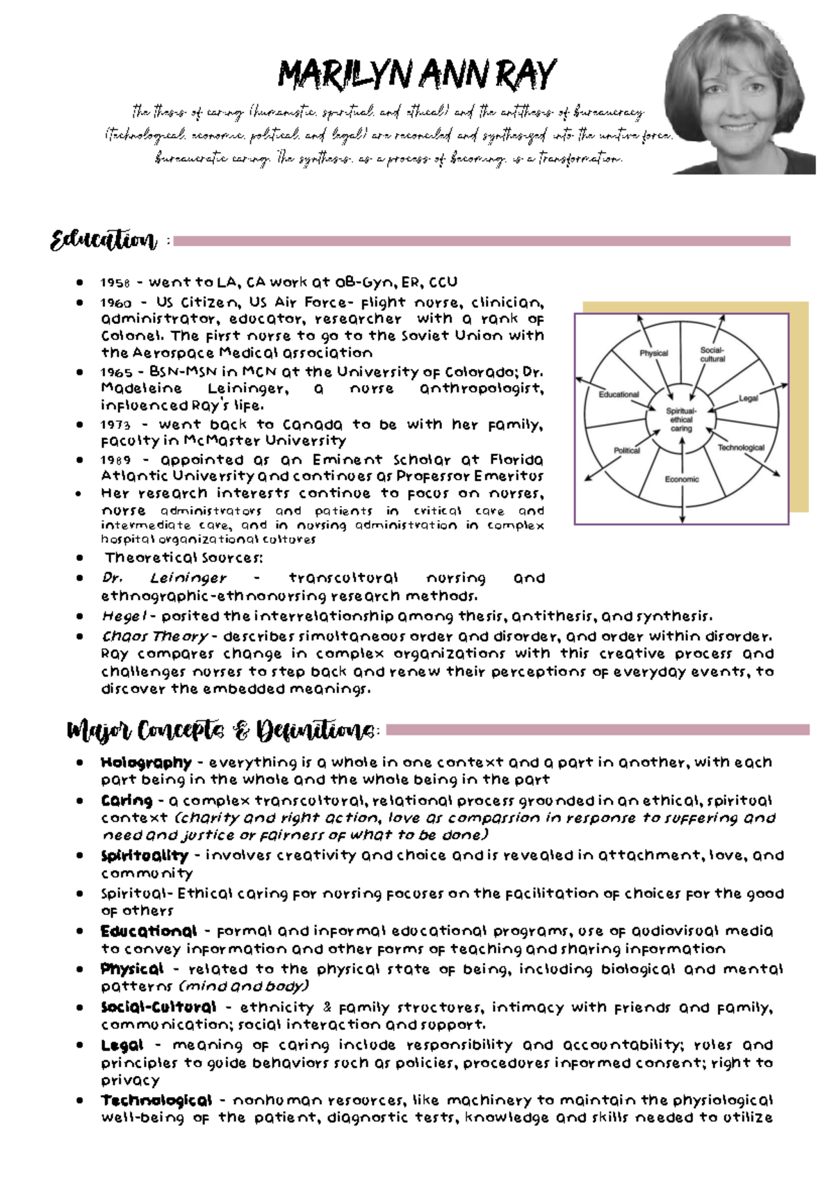 Marilyn ANN RAY - MARILYN ANN RAY Education : 1958 – went to LA, CA ...