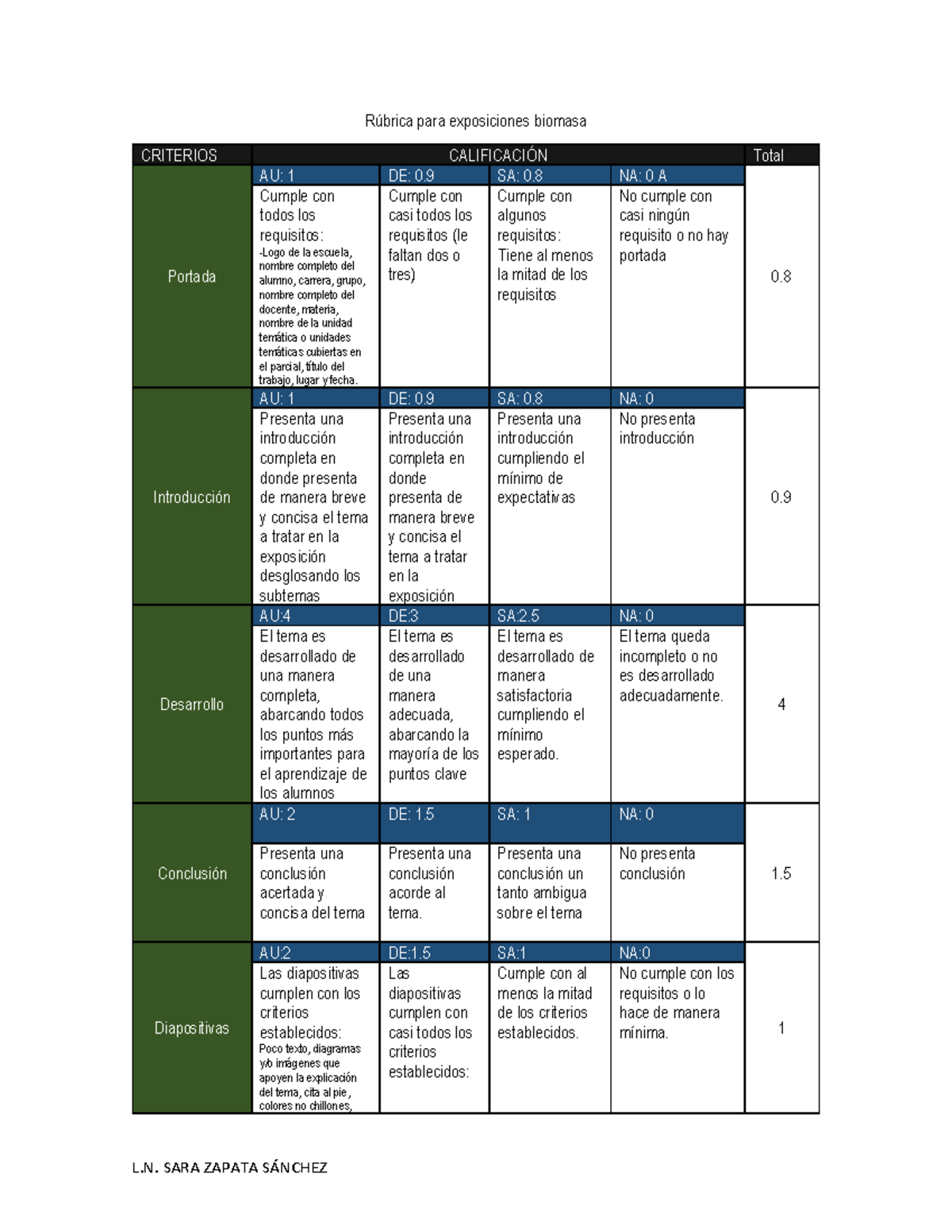 Rúbrica para exposiciones biomasa - L. SARA ZAPATA SÁNCHEZ Rúbrica para ...