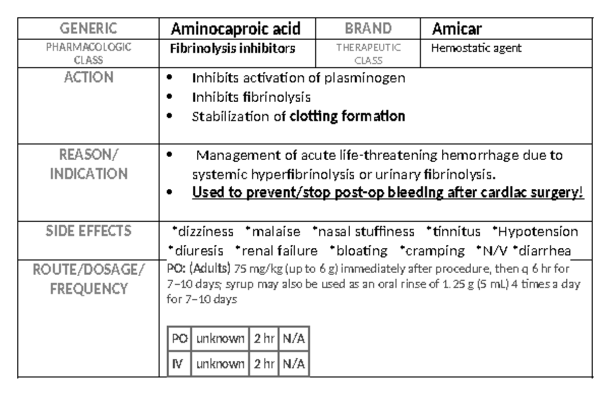 Aminocaproic acid (Amicar) med card - GENERIC Aminocaproic acid BRAND ...