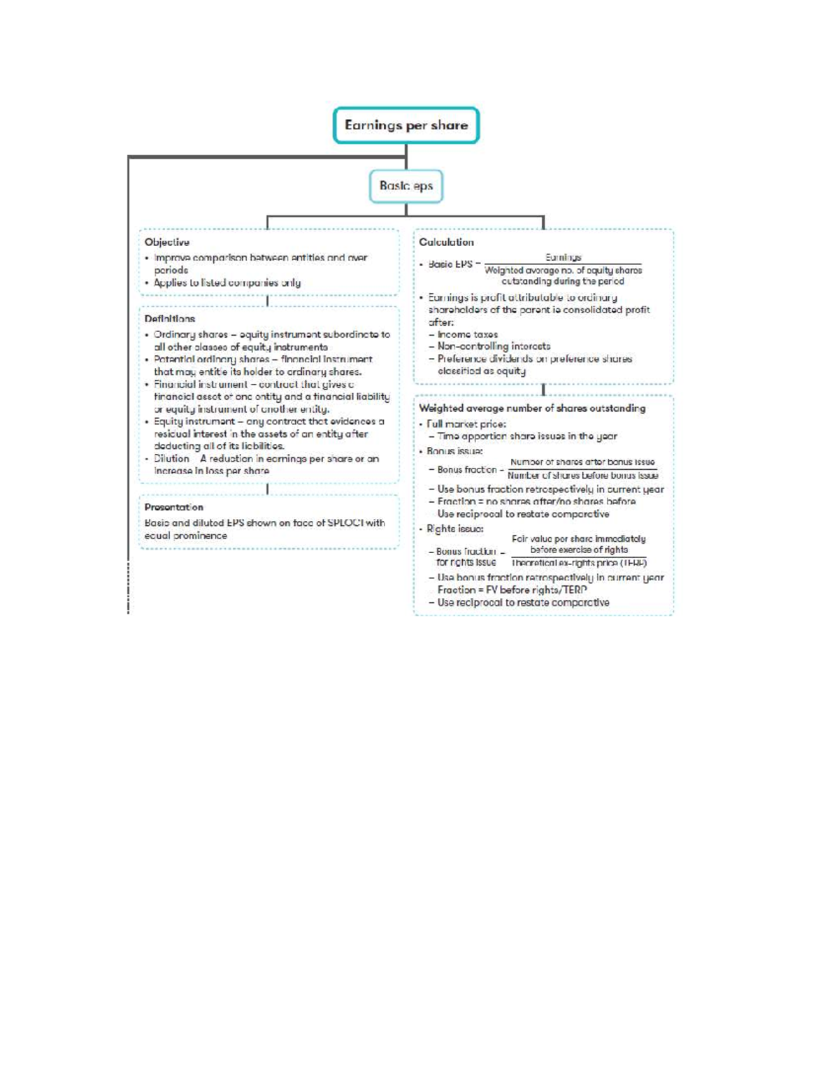 Chapter 19: Earnings Per Share (EPS) Calculation and Comparison - Studocu