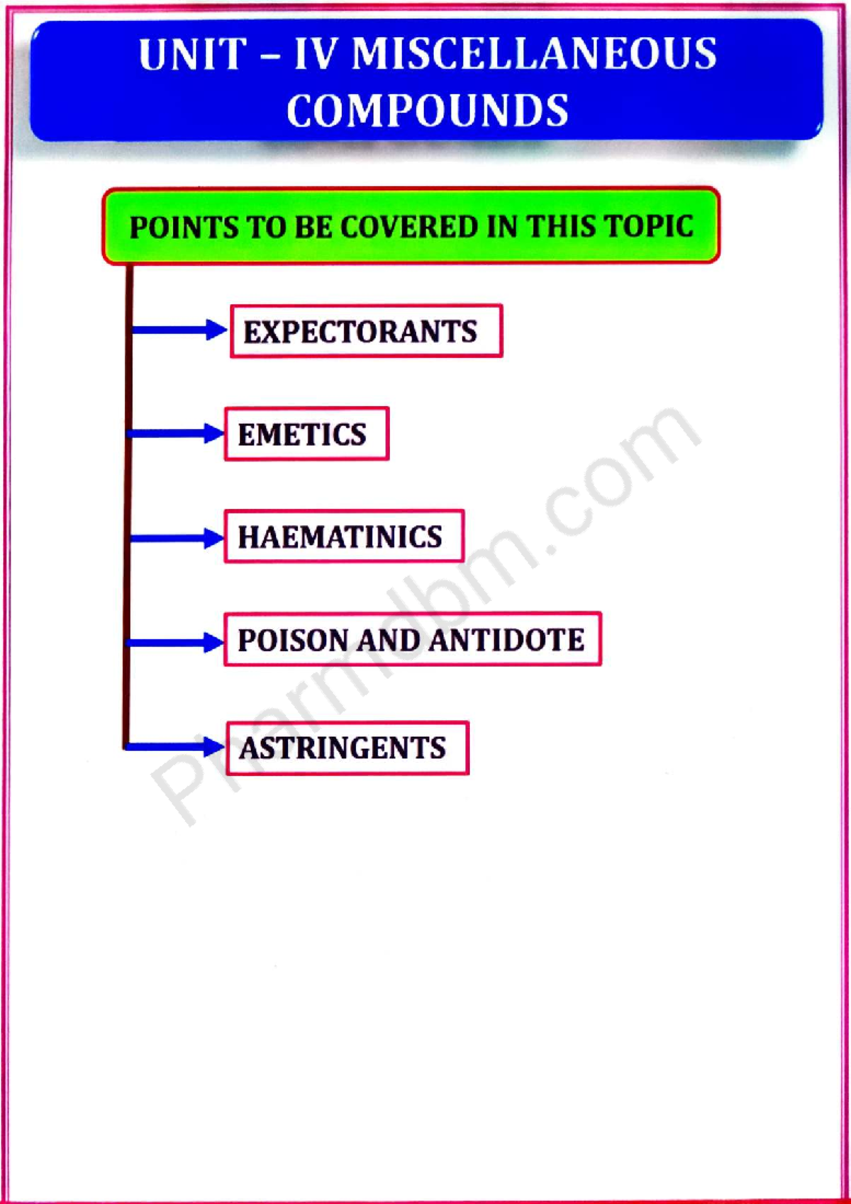 Unit IV: Miscellaneous compounds - Expectorants, emetics, and antidotes ...