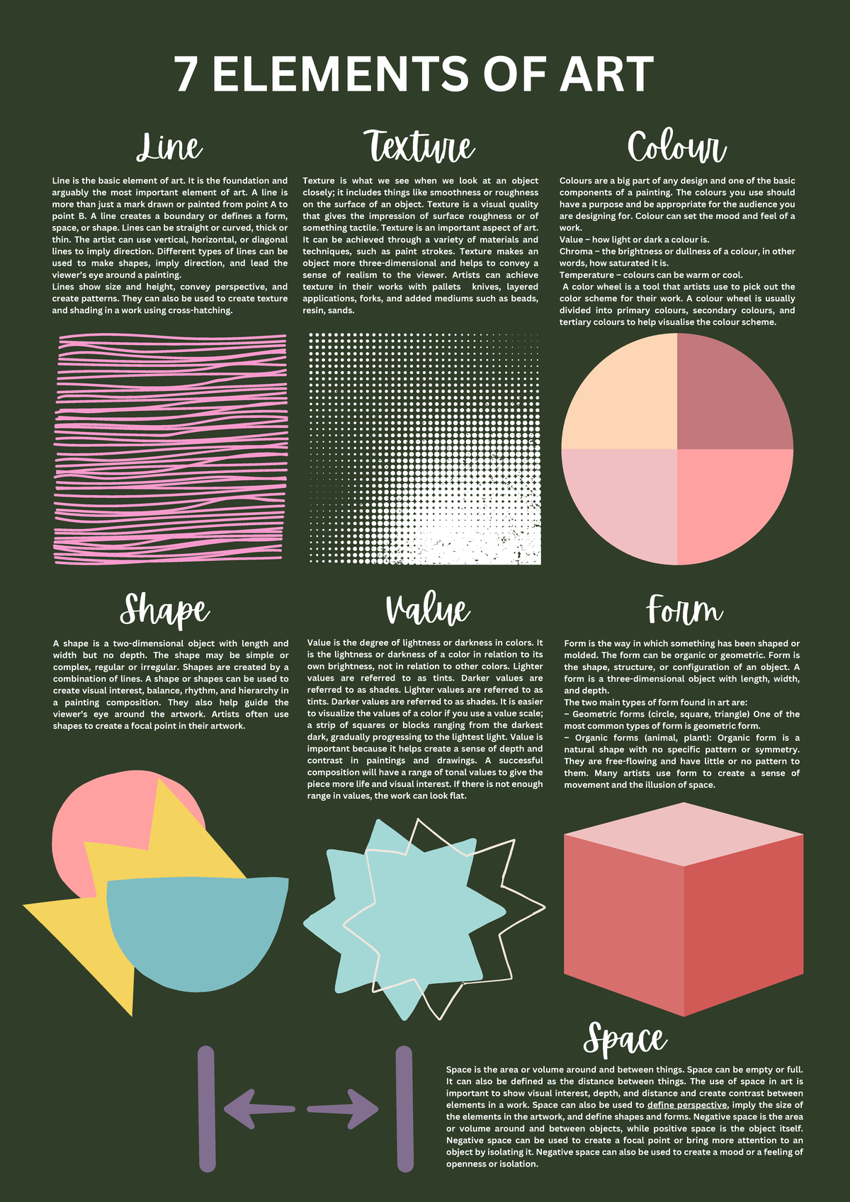 7 Elements OF ART - 7 ELEMENTS OF ART Line is the basic element of art ...