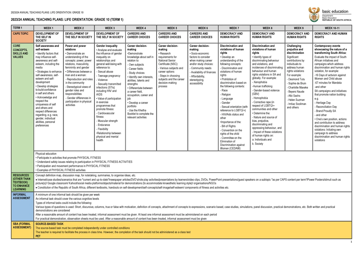 Gauteng Province (2025) Grade 10 LO Revised Annual Teaching Plan (RATP ...