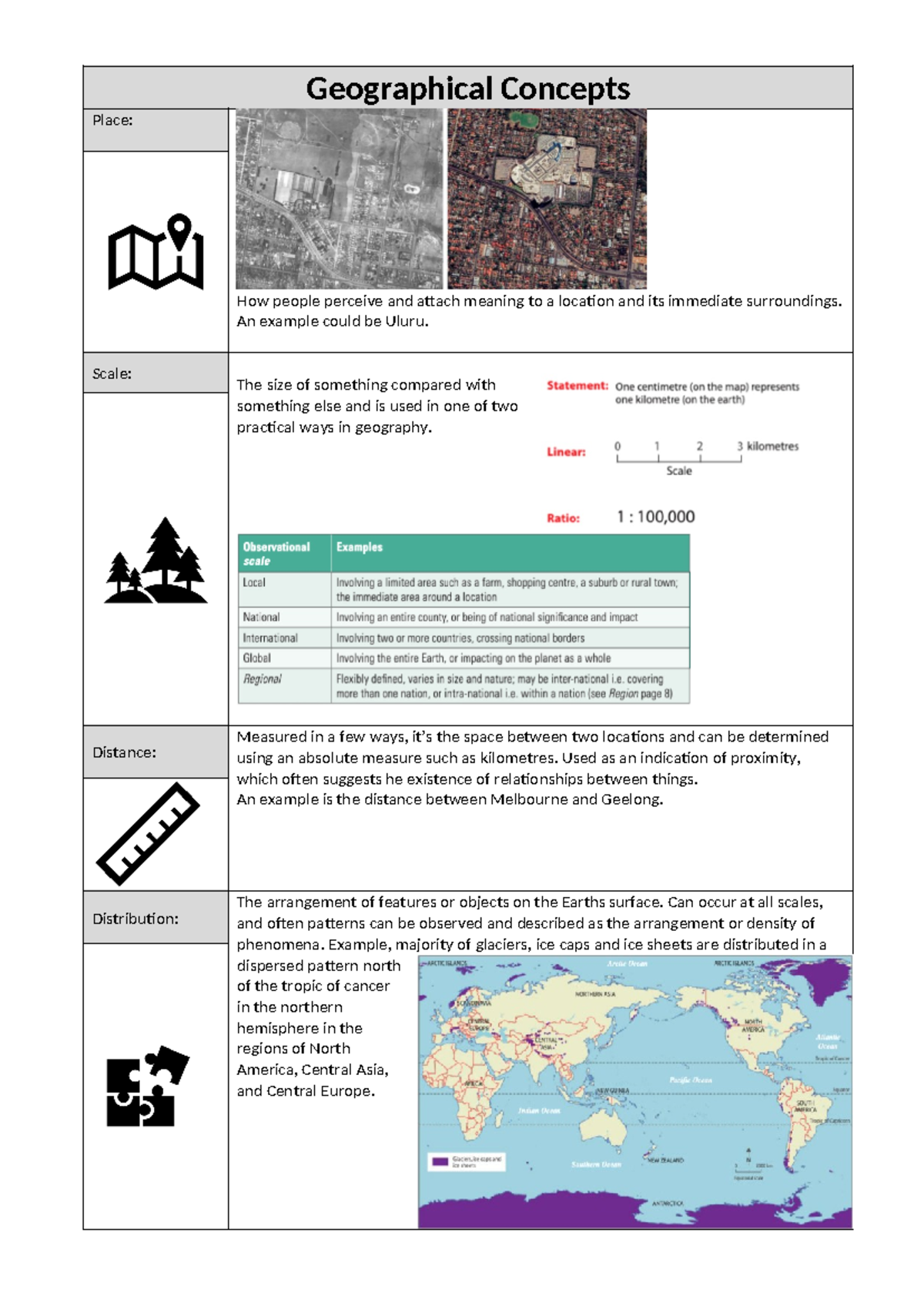 Geography Concepts Overview - Key Ideas and Definitions - Studocu