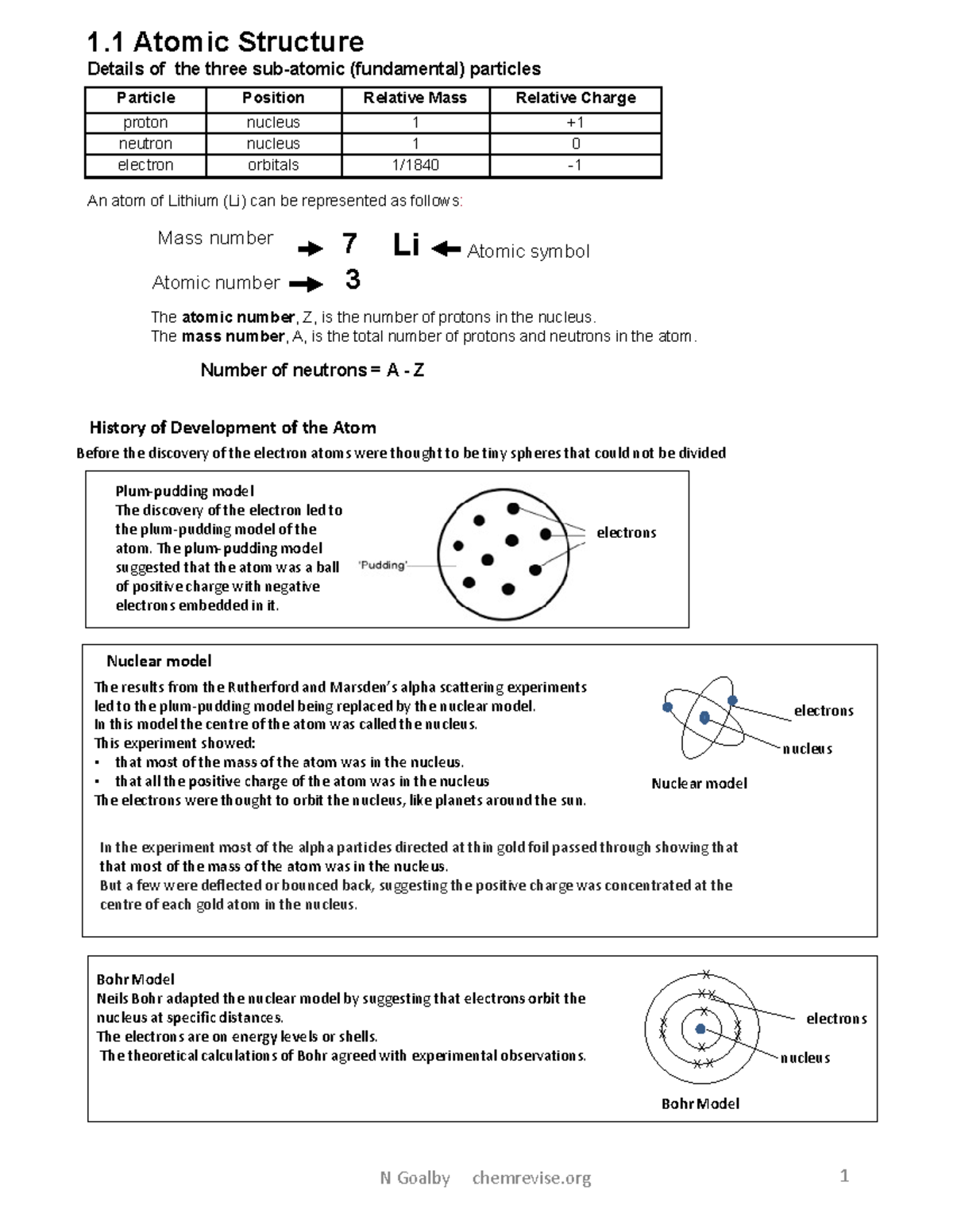 Atomic Structure Overview: Key Concepts and Models (CHEM101) - Studocu