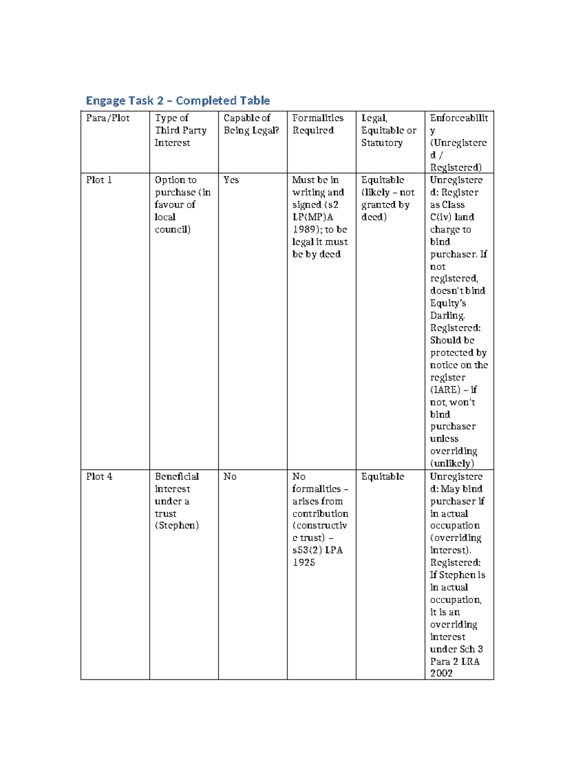 Engage Task 2: Third Party Interests Legalities & Formalities Analysis ...