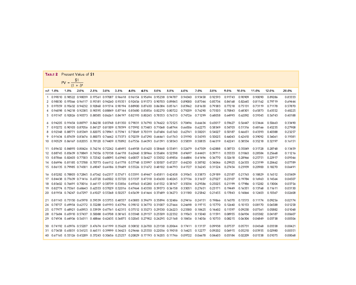 Presentvaluetables - present value tables - PV (1 i)n TABLE 4 Present Value of an Ordinary - Studocu