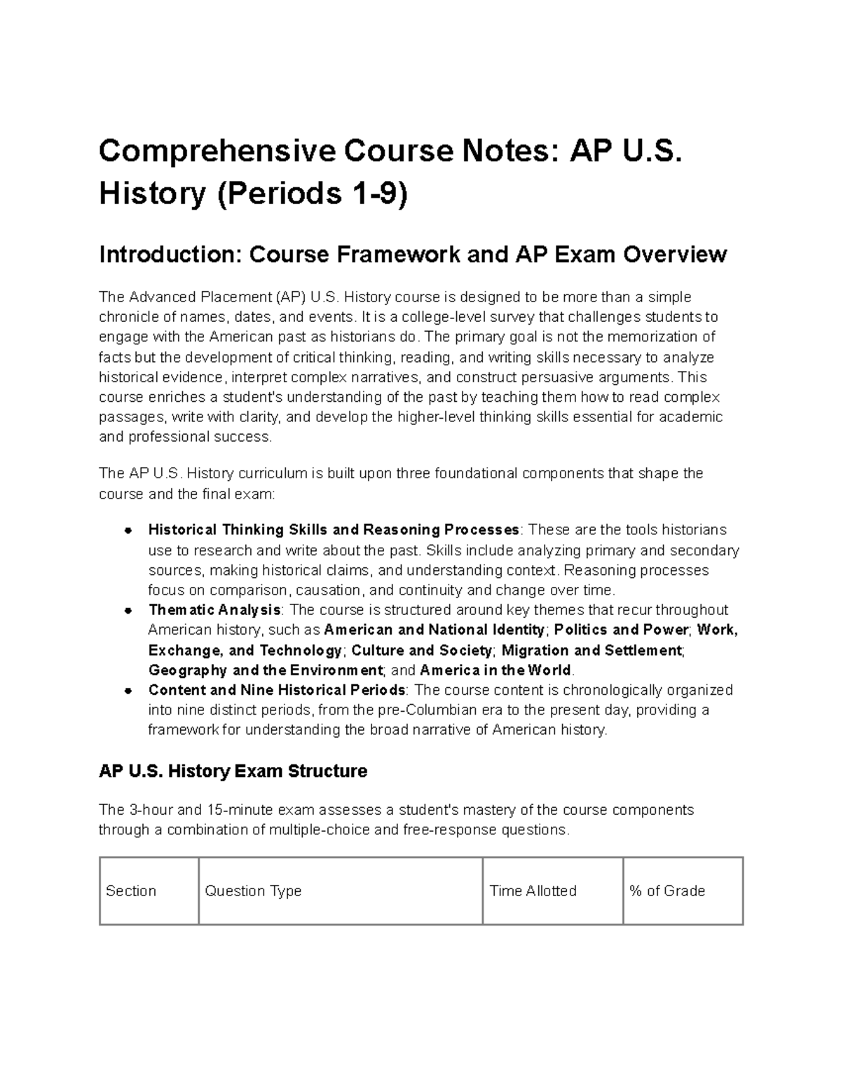 Comprehensive Course Notes: AP U.S. History (Periods 1-9) - Studocu
