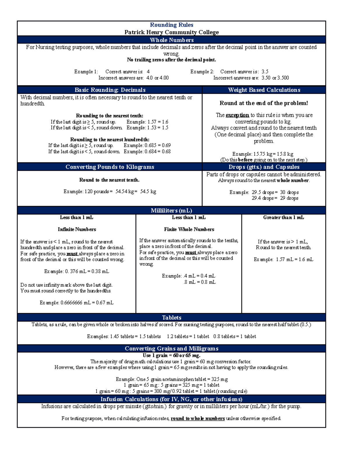 Rounding Rules Chart for Nursing (003) - Essential Guidelines - Studocu