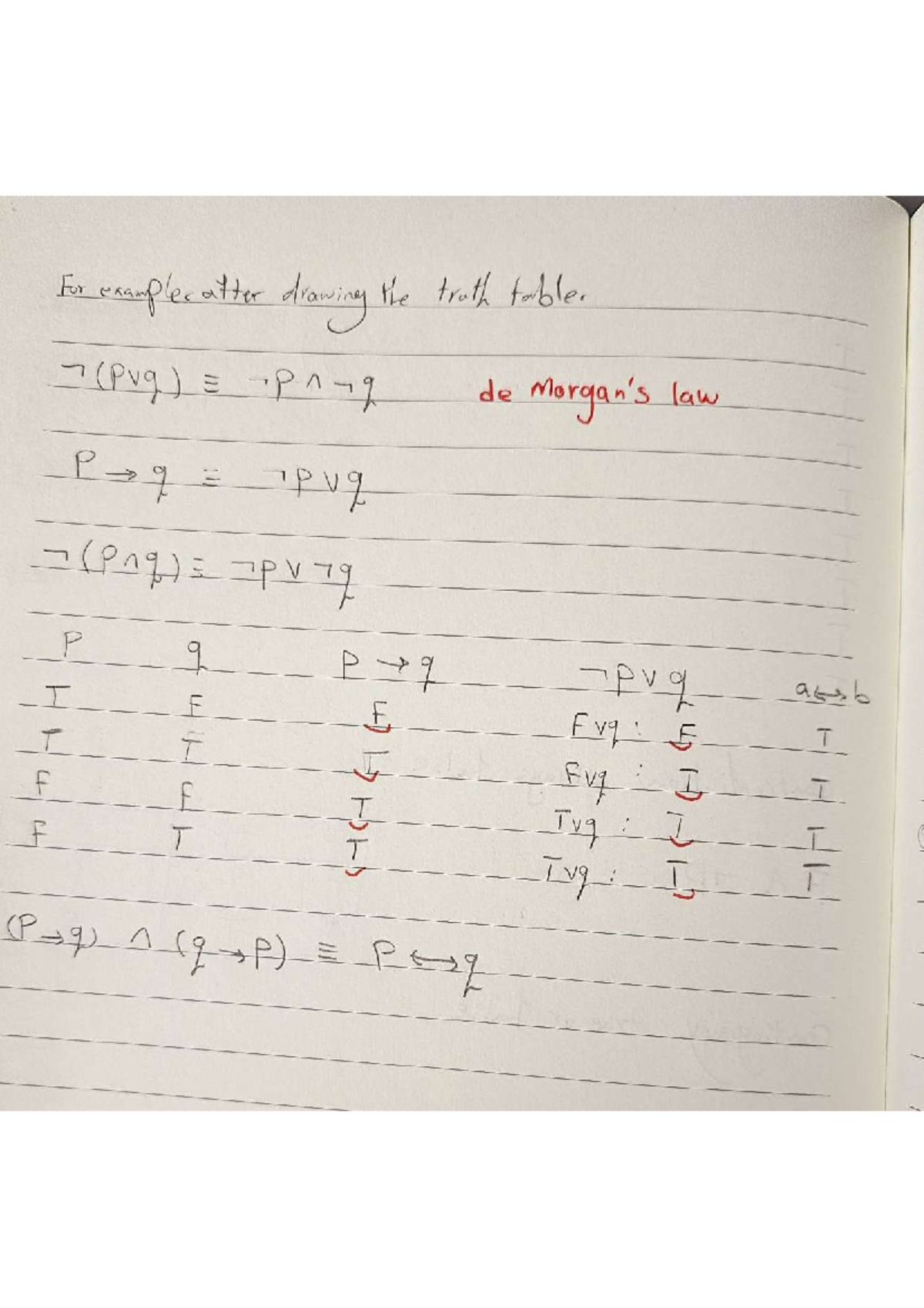 Discrete Math Notes: Truth Tables & Logical Statements (Pvg) - Studocu