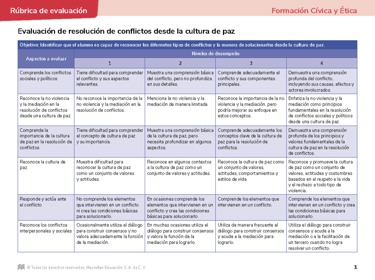 Isfce 1 Rúbrica de Evaluación en Formación Cívica y Ética - Studocu