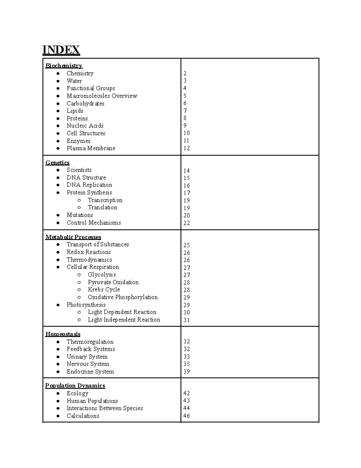 SBI4U Culminating Notes: Biochemistry, Genetics, and Cell Biology ...