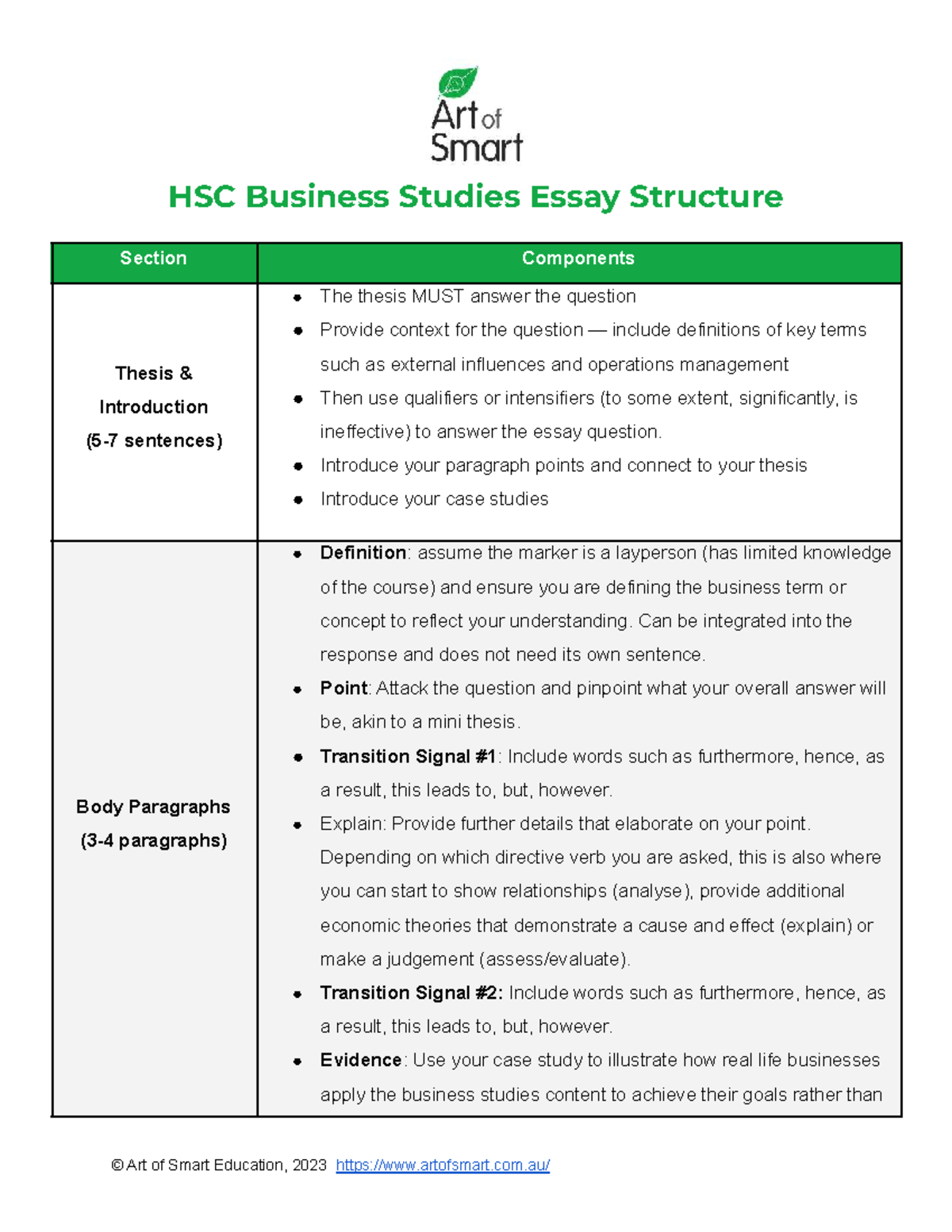 HSC Business Studies Essay Structure Guide & Template - Studocu