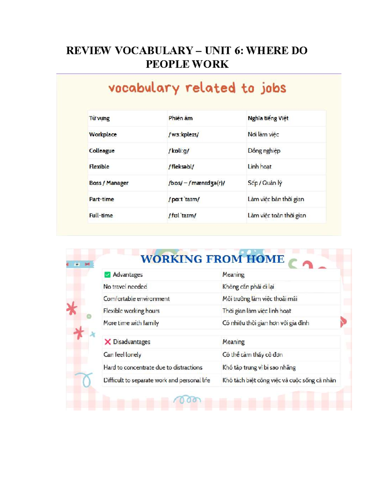 Review Vocabulary - UNIT 6 - speaking ielts 1 - REVIEW VOCABULARY ...
