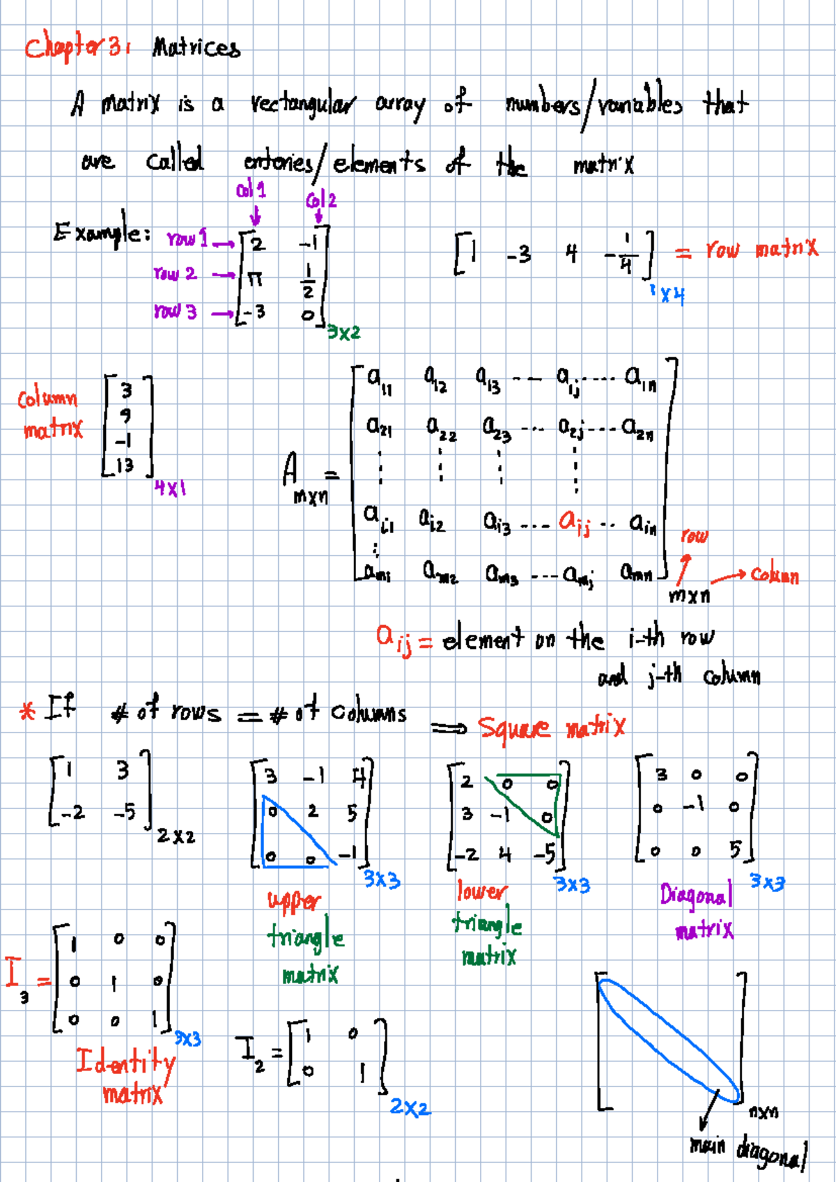 Matrices: Operations and Inverse - Chapter Notes for [Course Code ...
