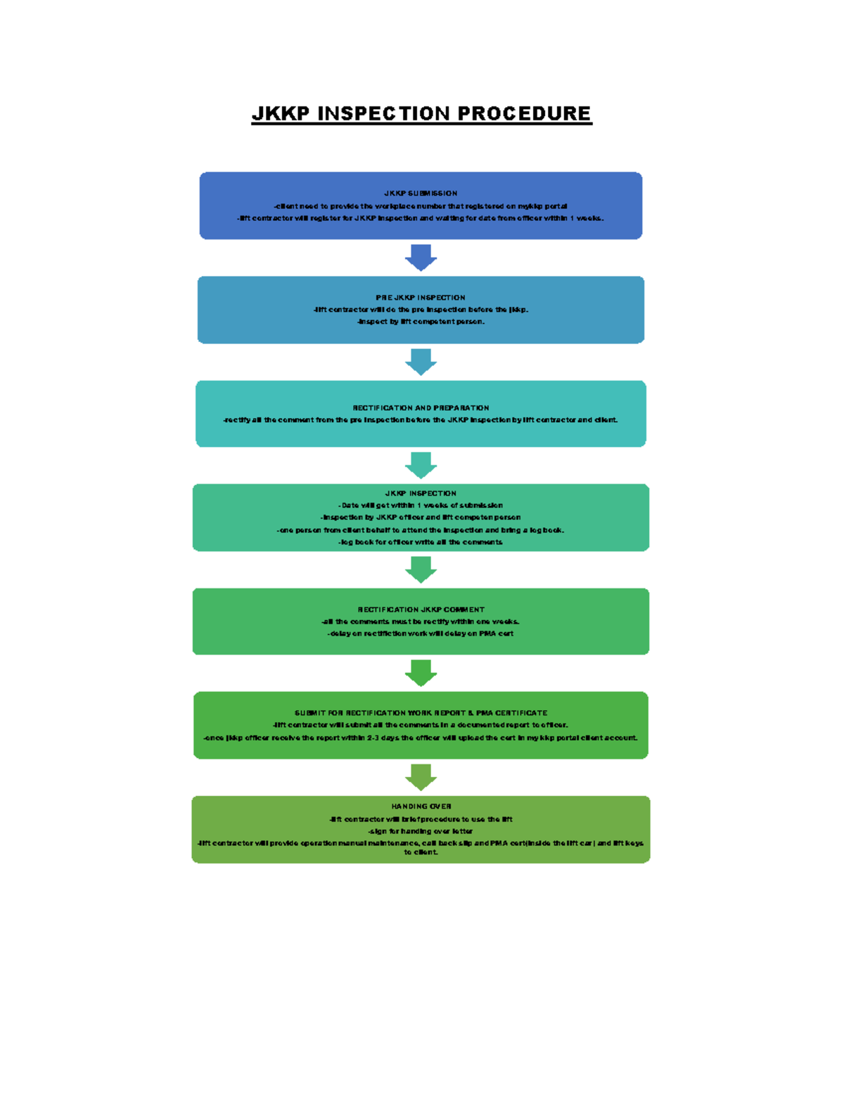 JKKP Inspection Procedure Guidelines & Workflow - Studocu