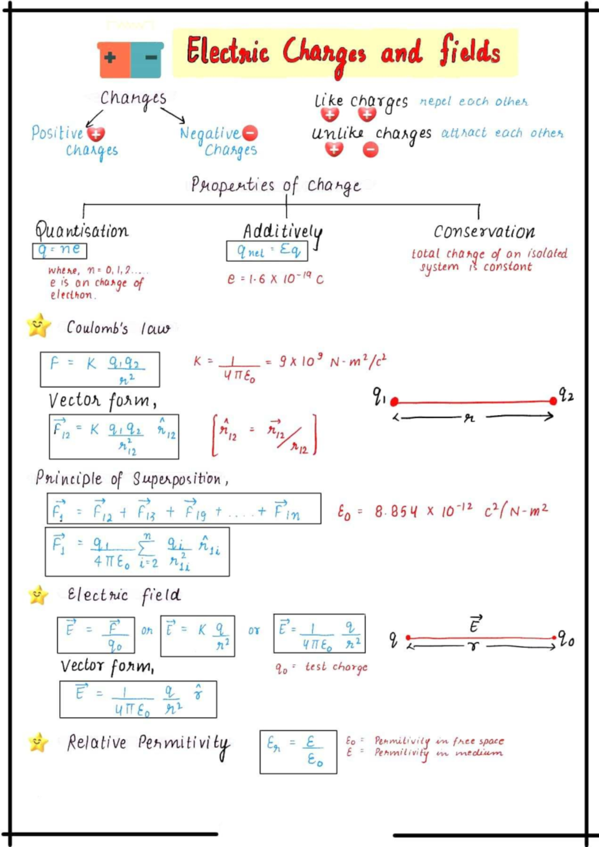 Physics Formula Sheet: Electric Charges, Fields, and Magnetism - Studocu