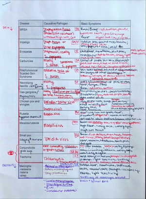 Micro Exam 1 - Full Exam 1 - BIOD 171 Essential Microbiology Portage ...