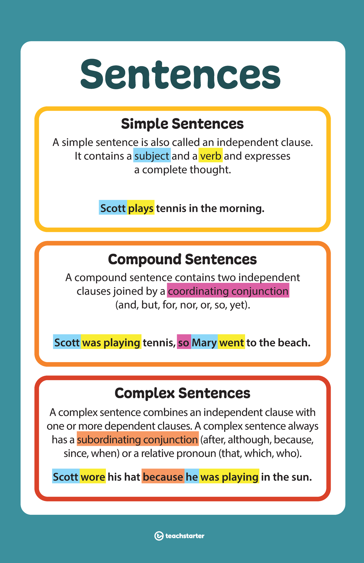 Simple Compoundand Complex Sentences Poster Adobe Reader Tabloid - Sen ...