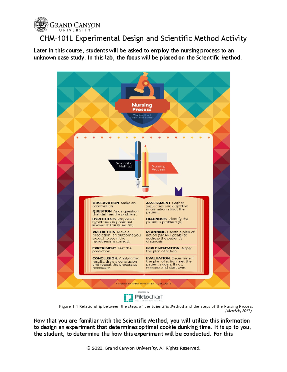 Cookie dunk - CHM-101L Experimental Design and Scientific Method ...