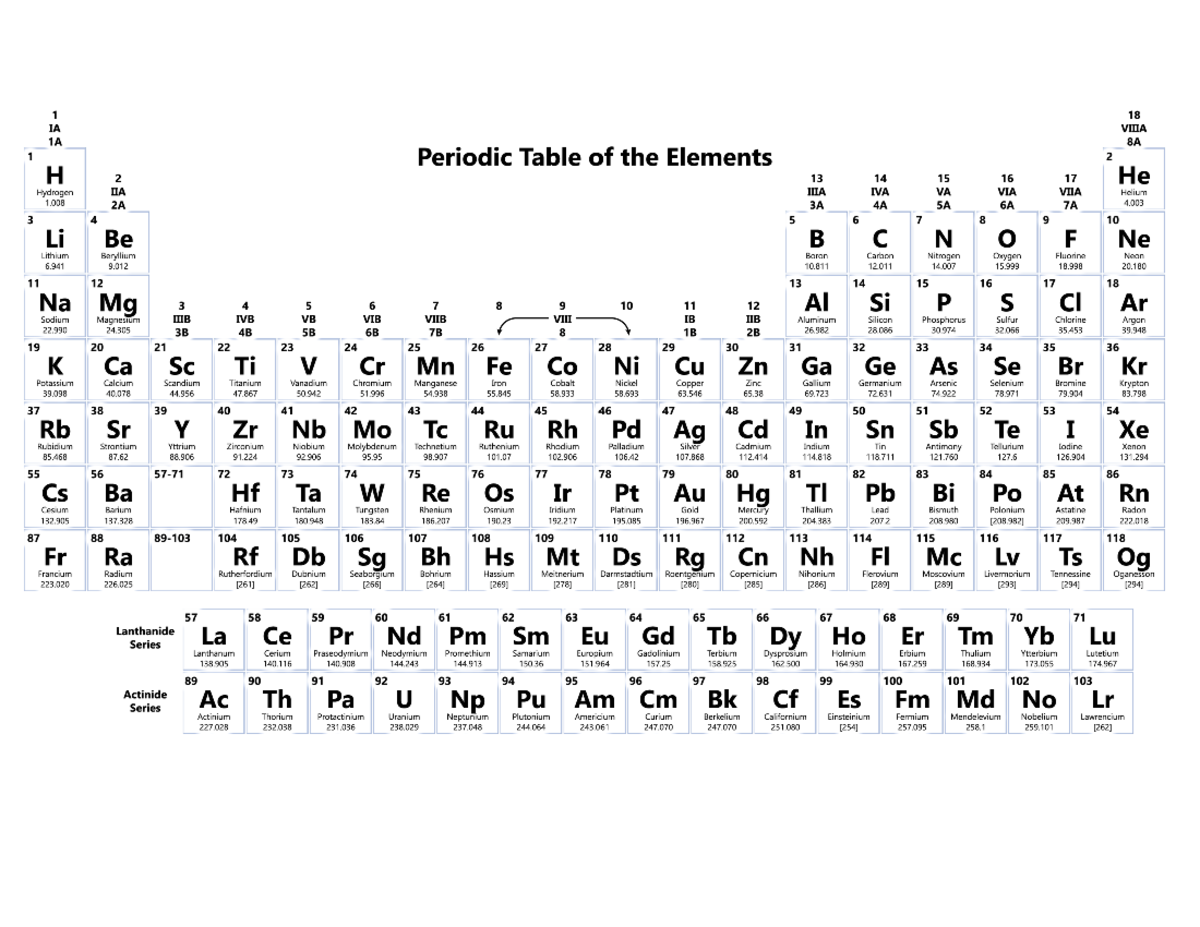 Periodic Table of Elements - 1 18 IA VIIIA 1A 8A - Studocu