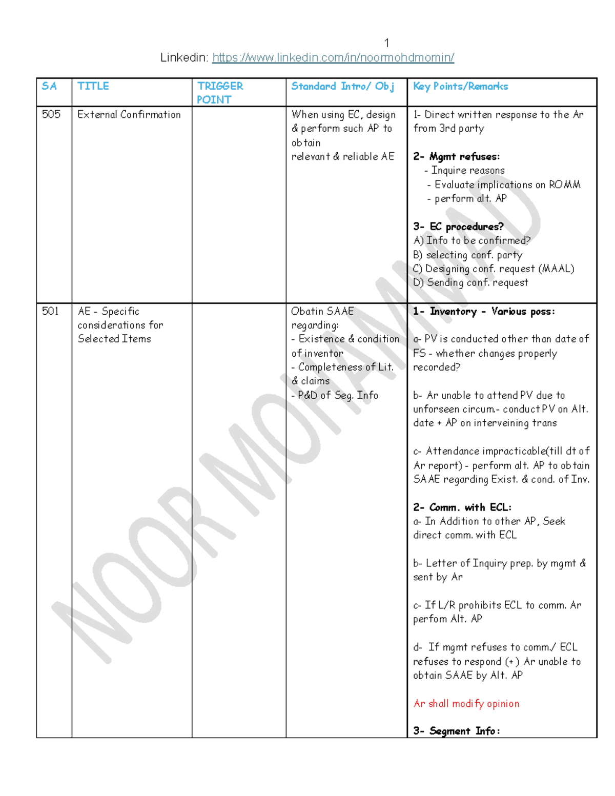Audit Glimpse Notes: SA 505-610 Key Procedures and Considerations - Studocu