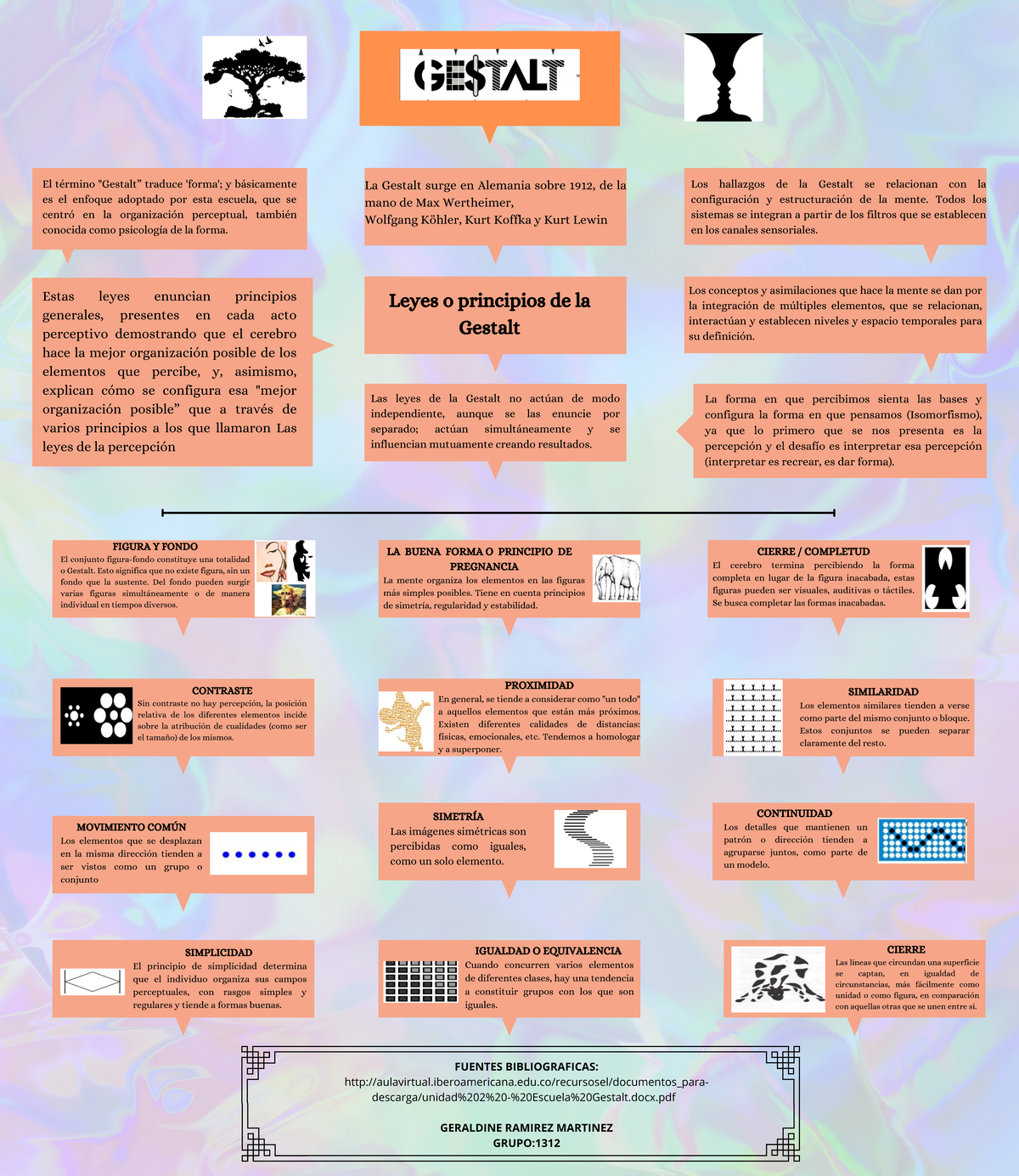 Simplicidad Gestáltica