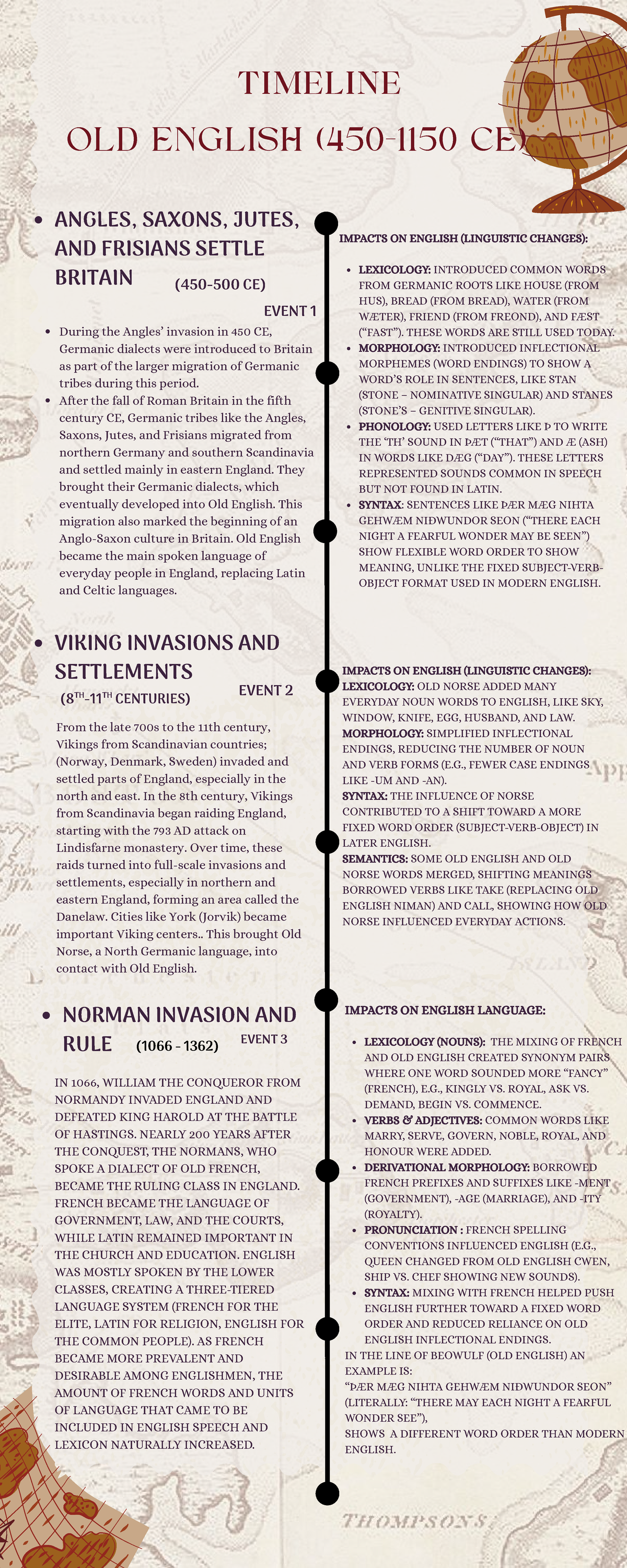 Timeline of English Language Development (CE) from Old to Modern - Studocu