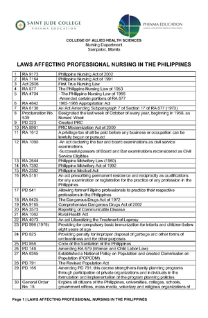 IFC Insertion - Nursing Skill: INSERTING AN INDWELLING CATHETER: MALE ...