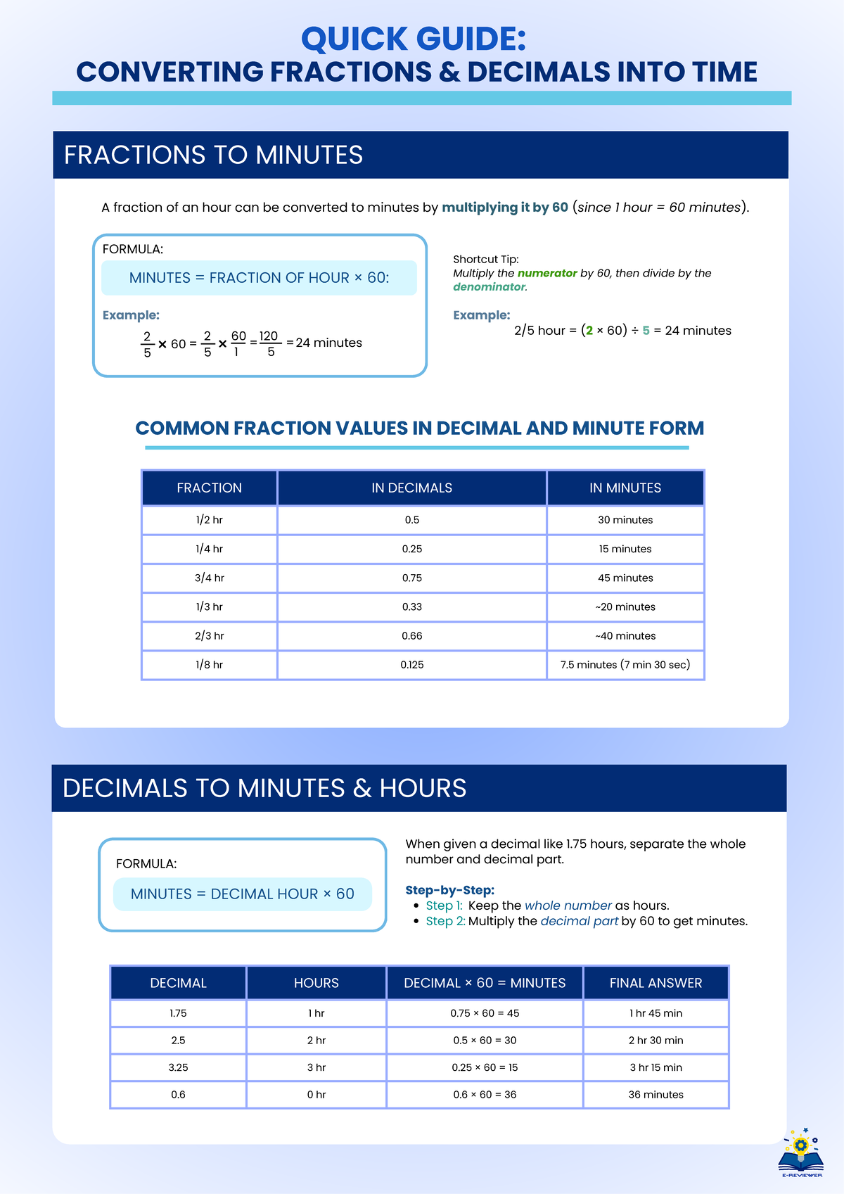 Converting Fractions & Decimals to Time: Quick Guide - Studocu