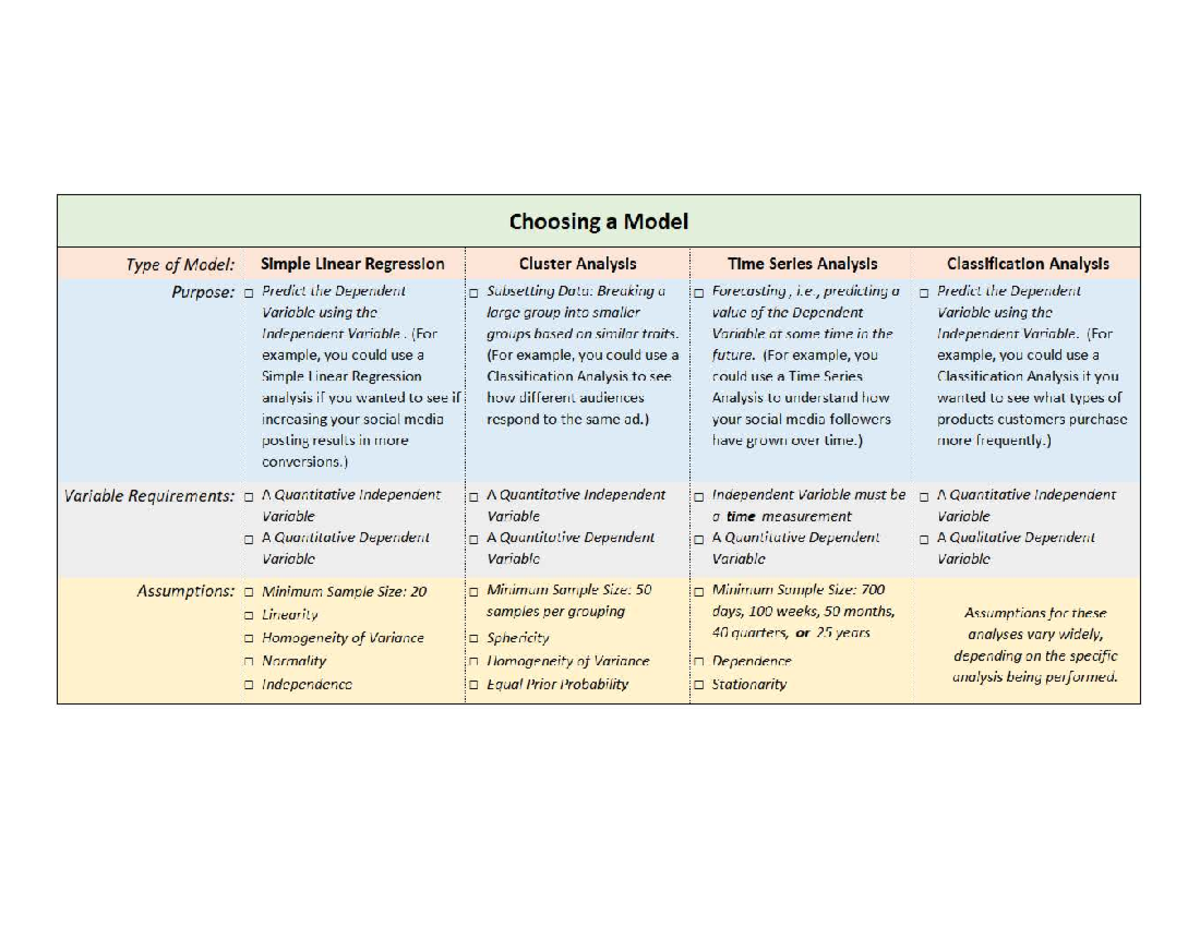 Choosing a Model Checklist: Simple Linear Regression & More - Studocu