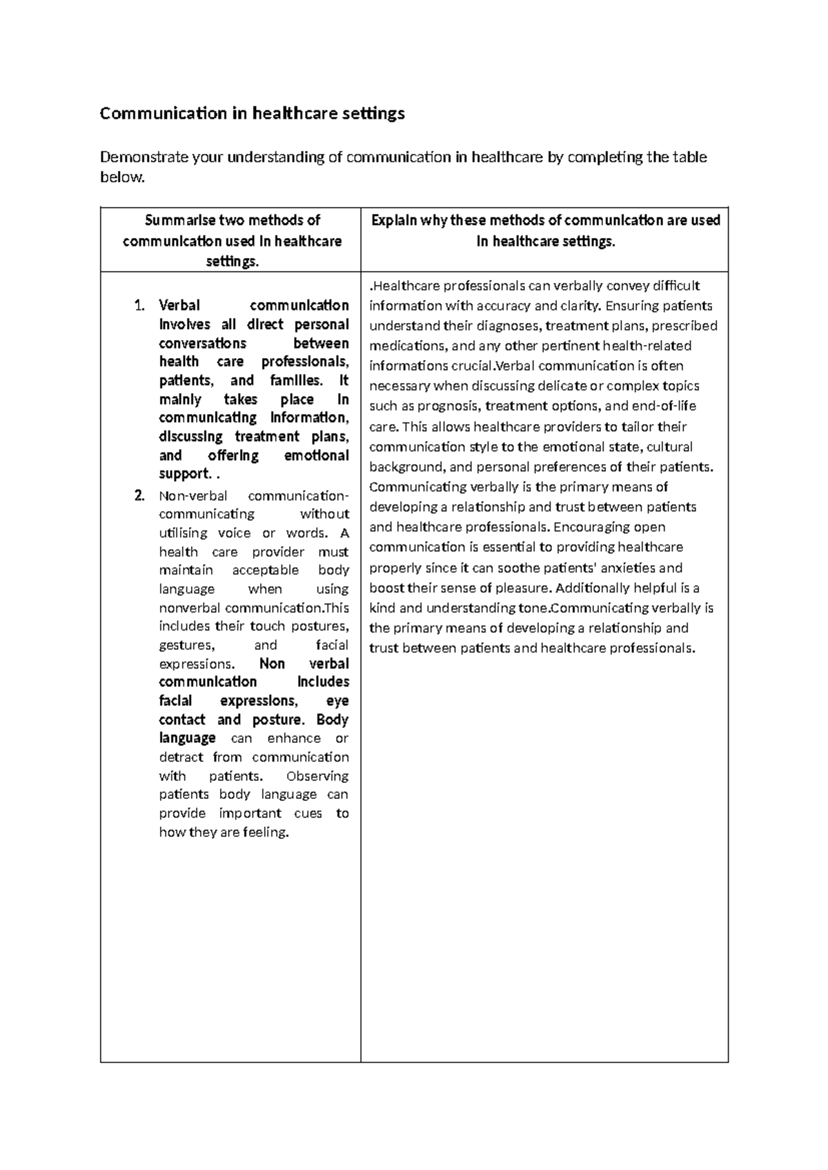 Unit 4 1 … - Unit 4 assignment - Communication in healthcare settings ...