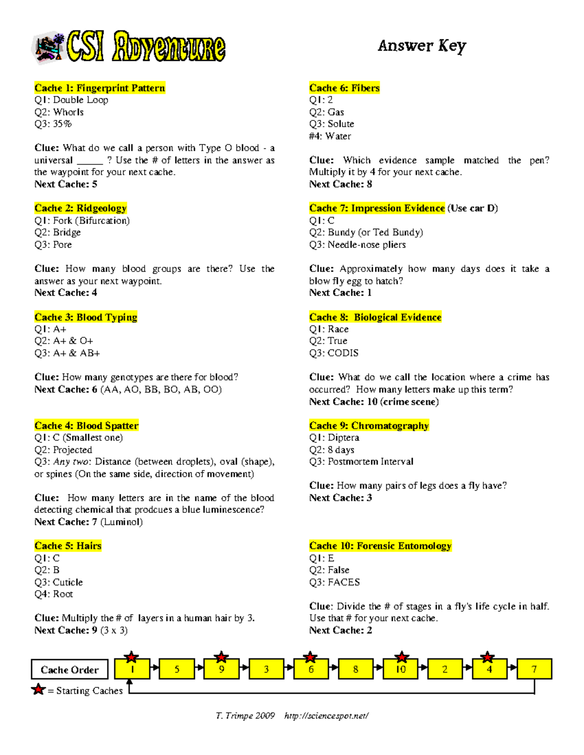 CSIAdventure Answer Key for Forensic Science Caches - Studocu