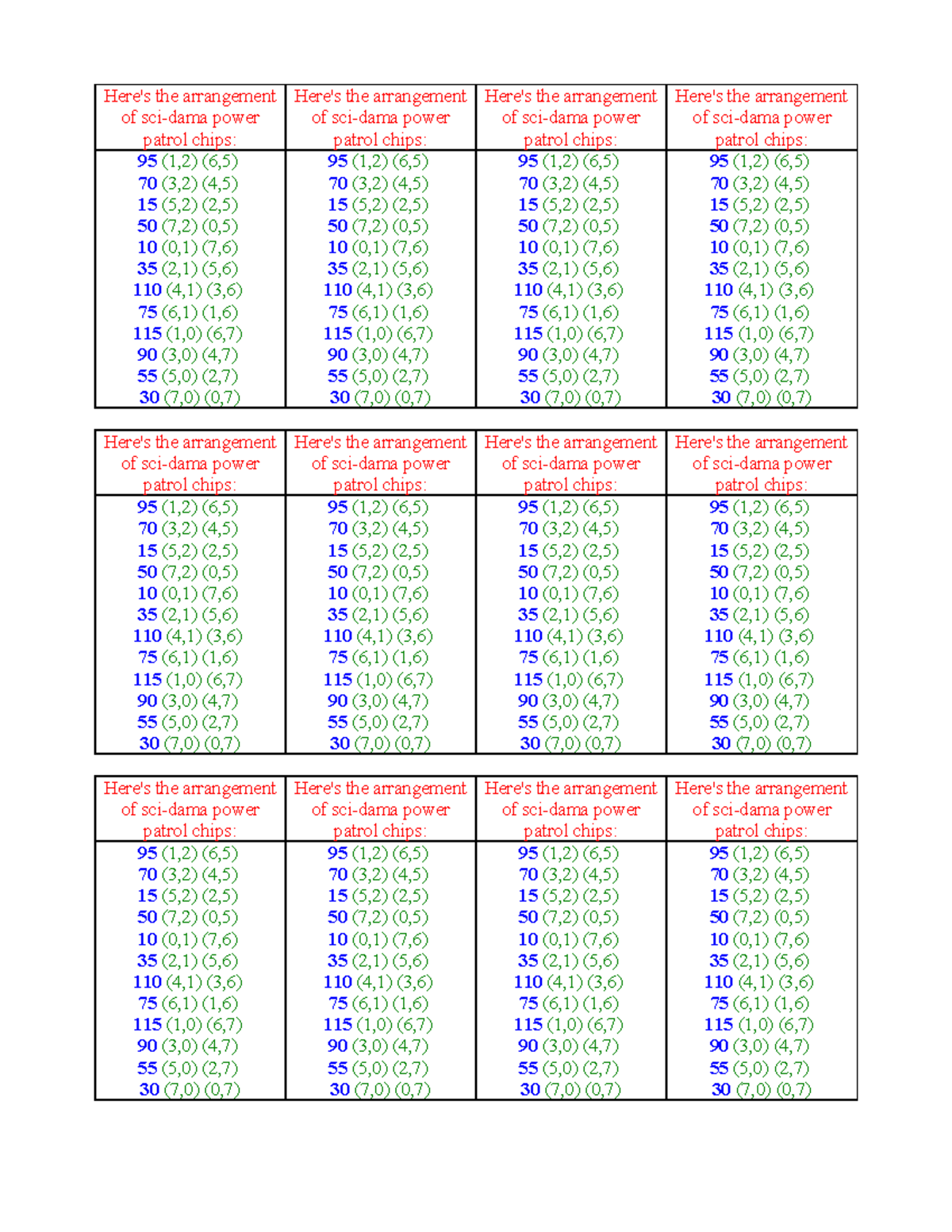 Sci-Dama Power Patrol Chips Arrangement - Board Test File - Studocu