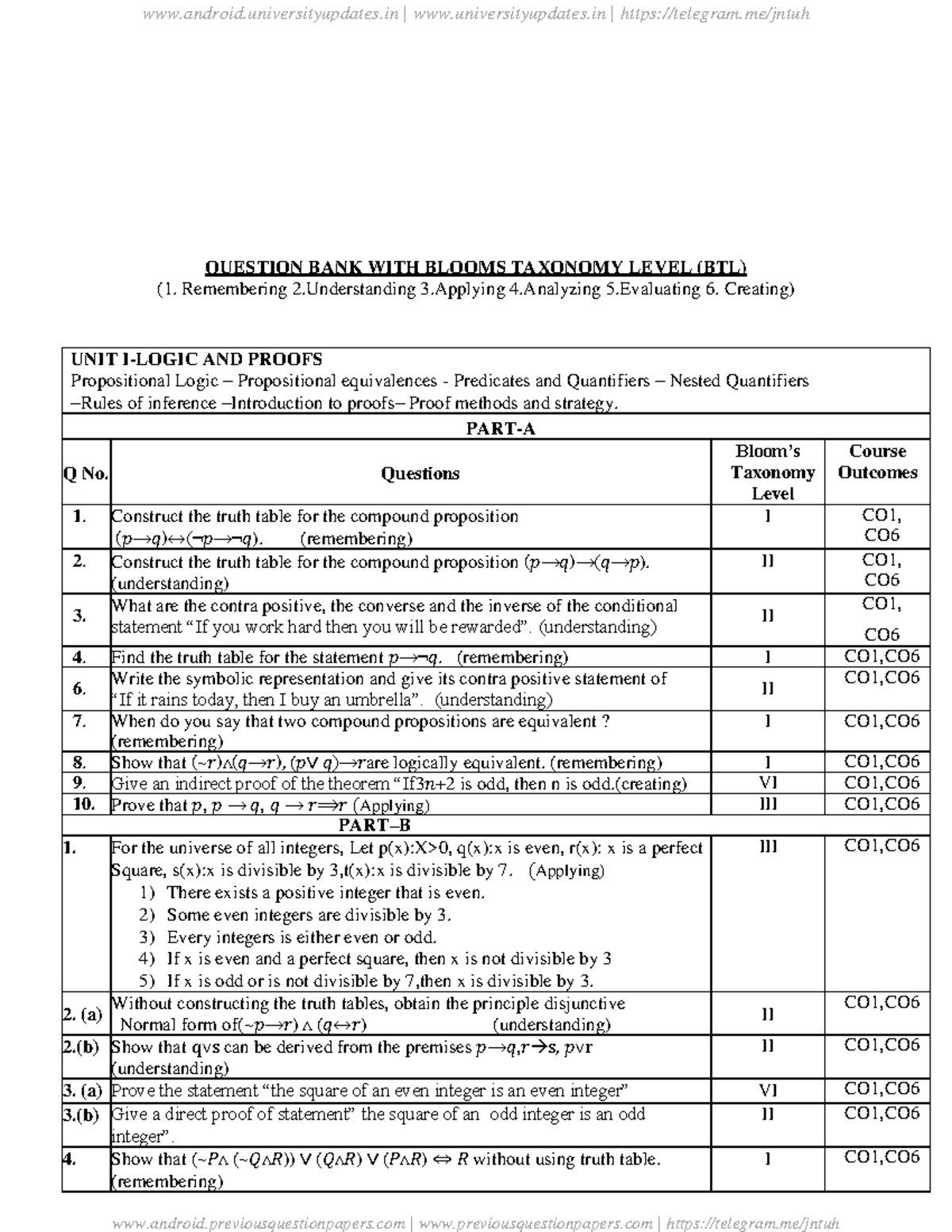 Jntuh DM Logic & Proofs Question Bank with BTL Levels - Studocu