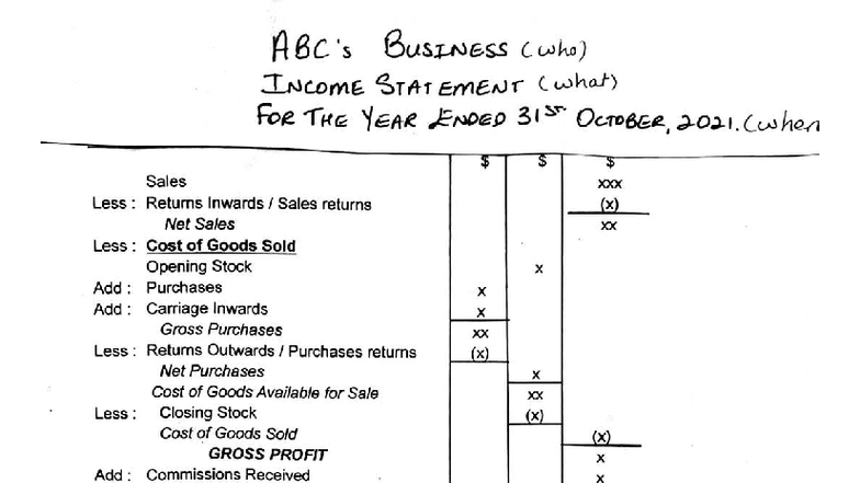 BUSINESS (CS) INCOME STATEMENT & ACCOUNTING FORMATS FOR 2021 - Studocu