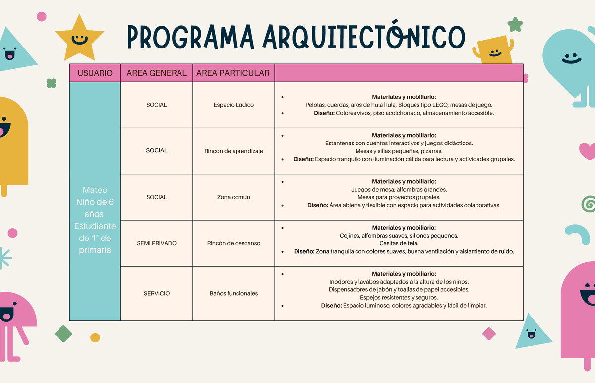Cuadro Y Programa FASE 2 - PROGRAMA ARQUITECTÓNICO USUARIO ÁREA GENERAL ...
